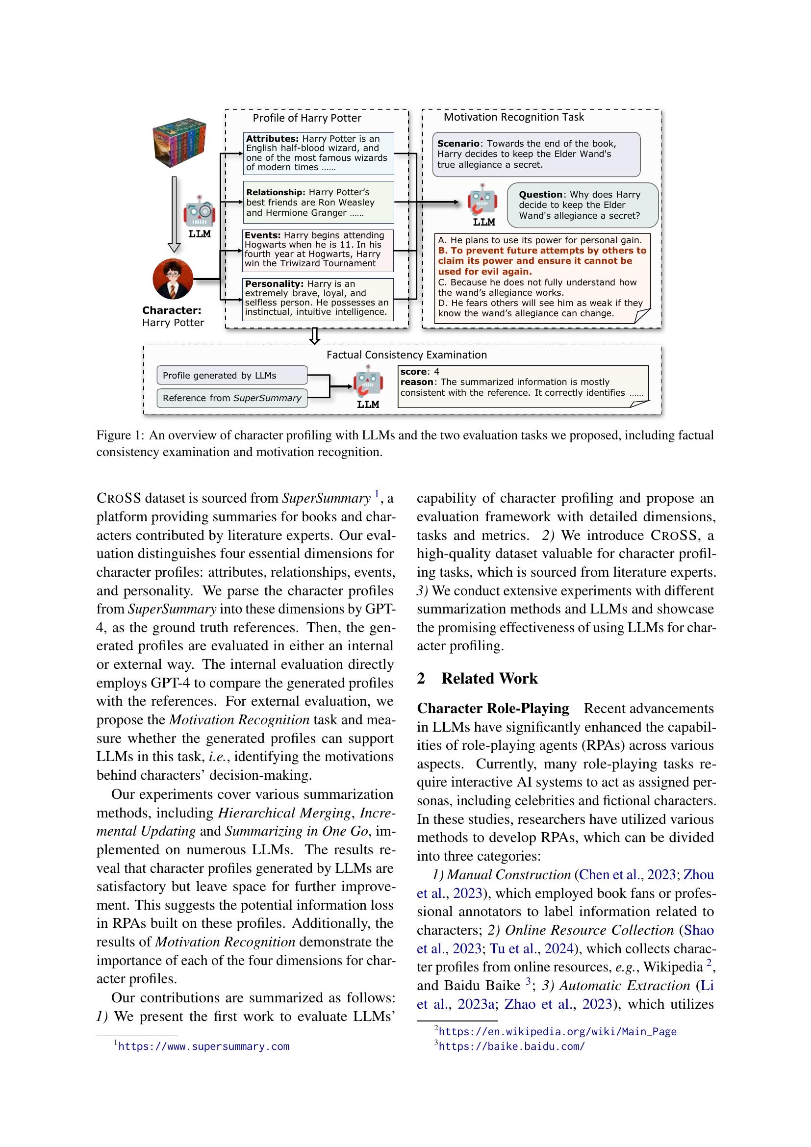 Evaluating Character Understanding of Large Language Models via Character Profiling from ...