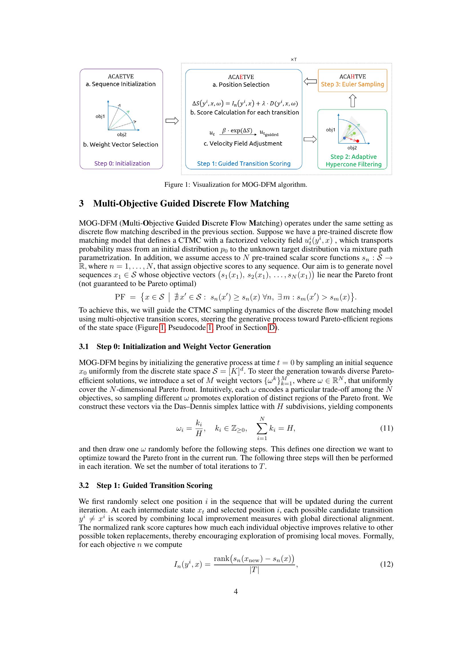 Multi-Objective-Guided Discrete Flow Matching for Controllable ...