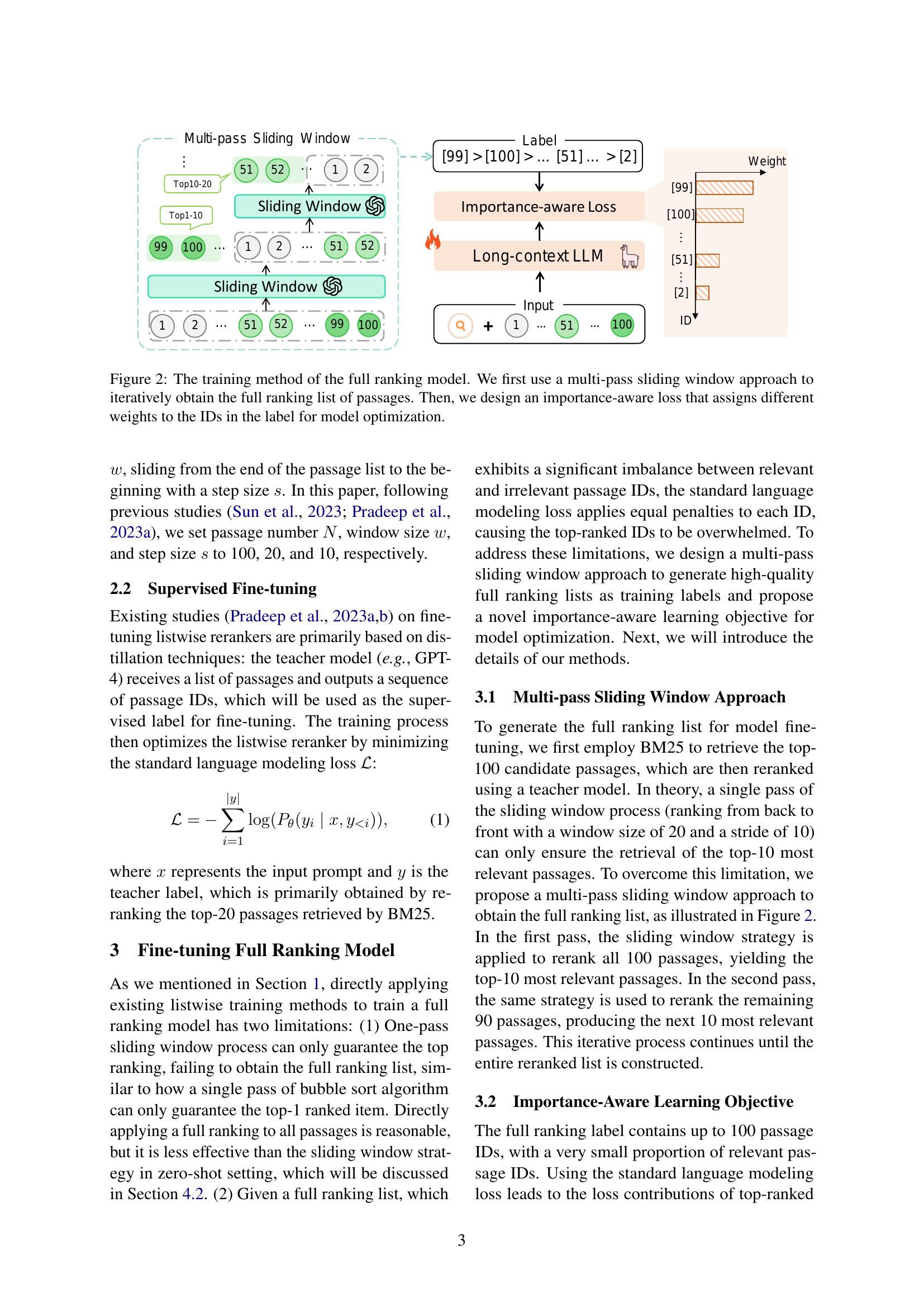 Sliding Windows Are Not the End: Exploring Full Ranking with Long ...