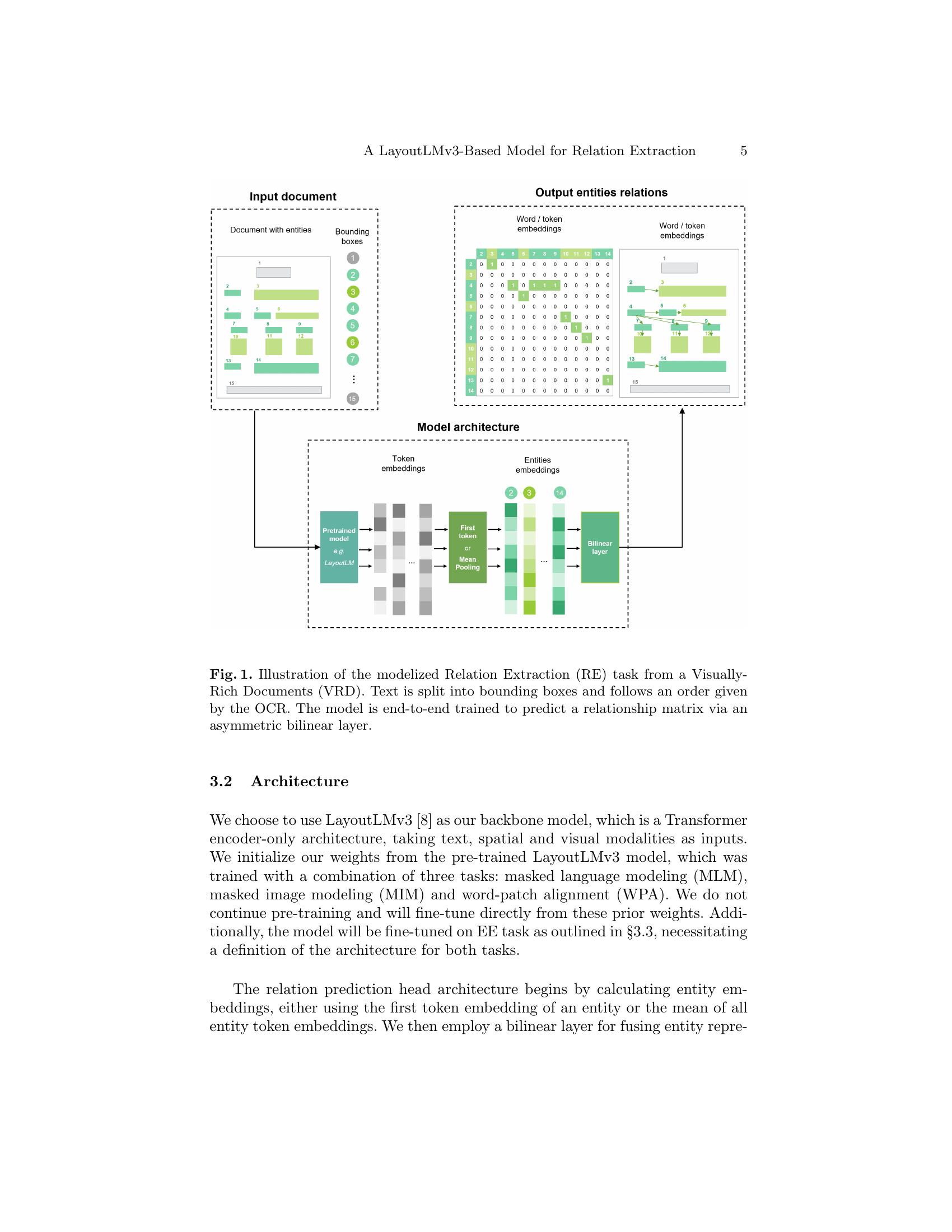 A LayoutLMv3-Based Model for Enhanced Relation Extraction in Visually ...