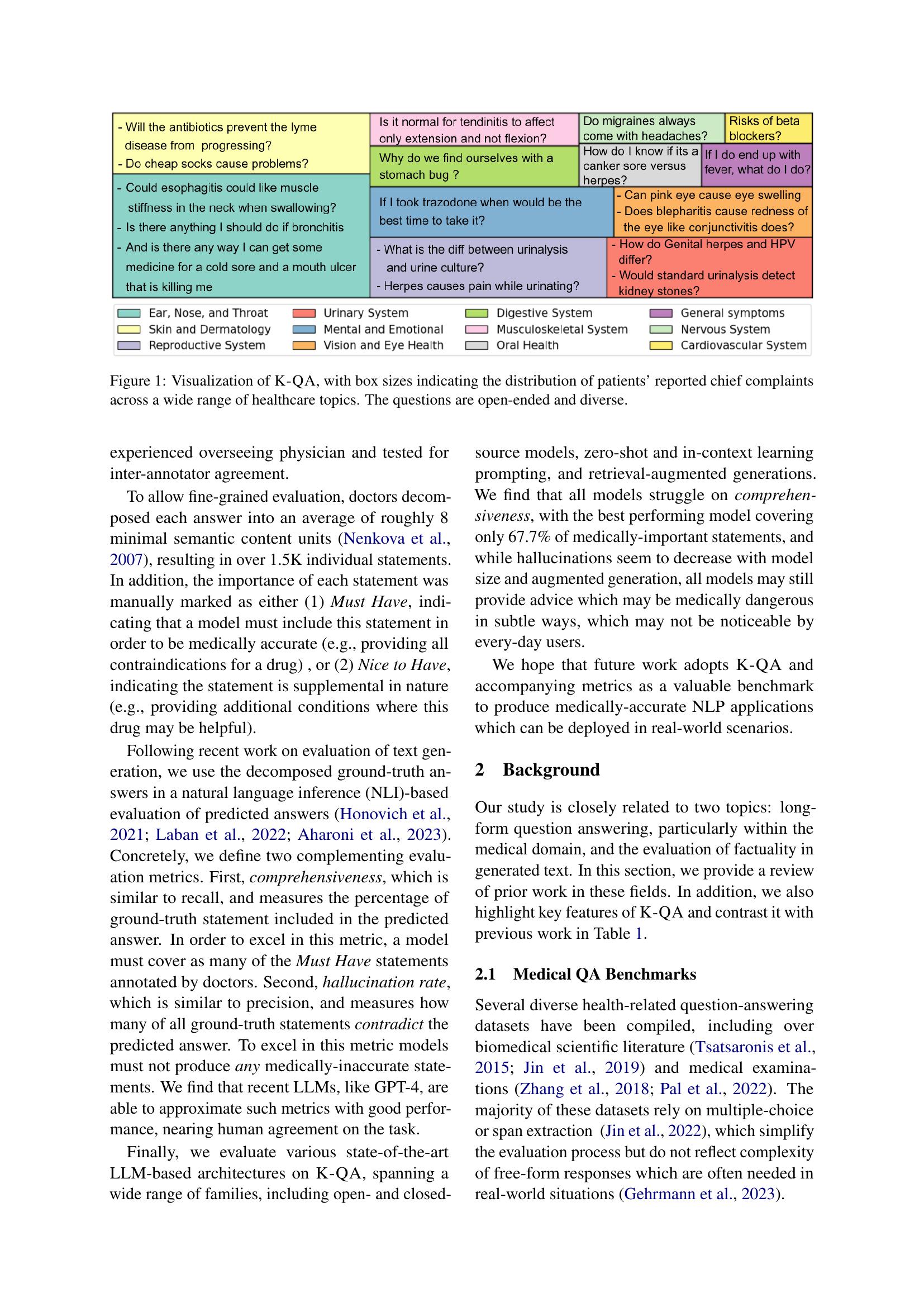 K-QA: A Real-World Medical Q&A Benchmark - 智源社区论文