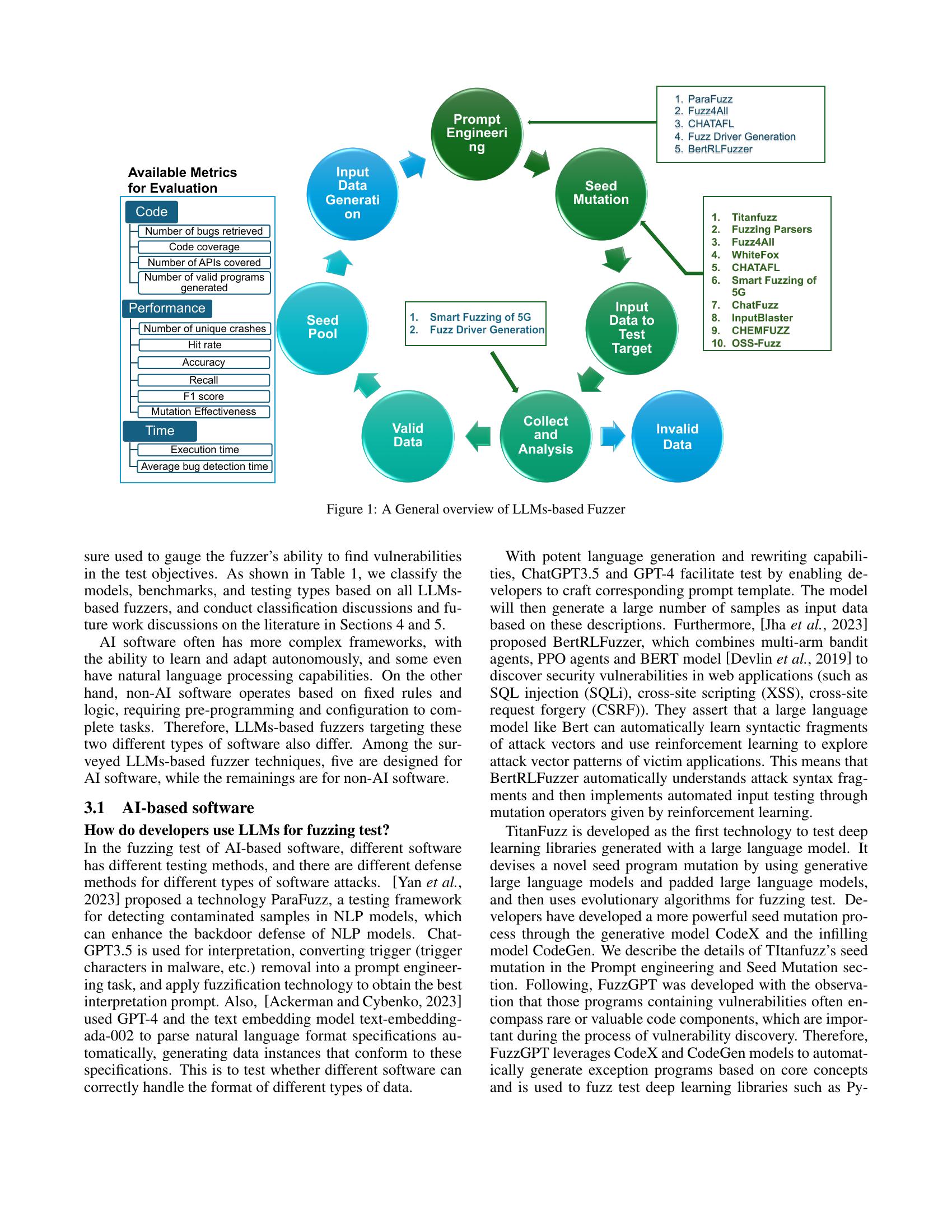 Large Language Models Based Fuzzing Techniques: A Survey - 智源社区论文