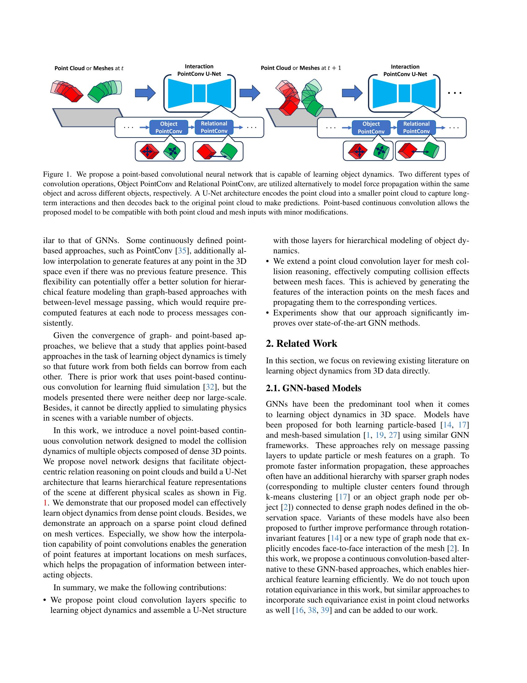 Object Dynamics Modeling with Hierarchical Point Cloud-based Representations - 智源社区论文
