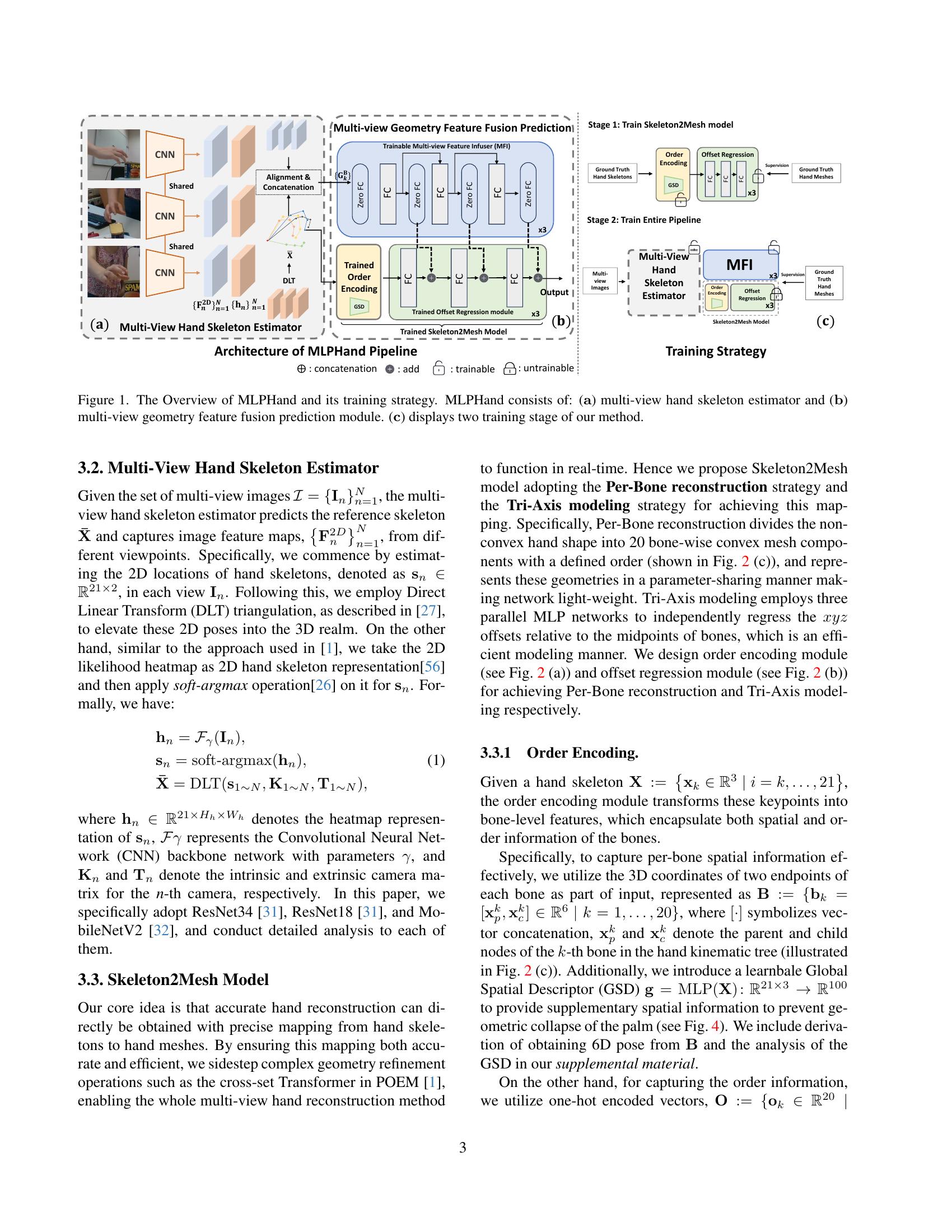 MLPHand: Real Time Multi-View 3D Hand Mesh Reconstruction via MLP ...