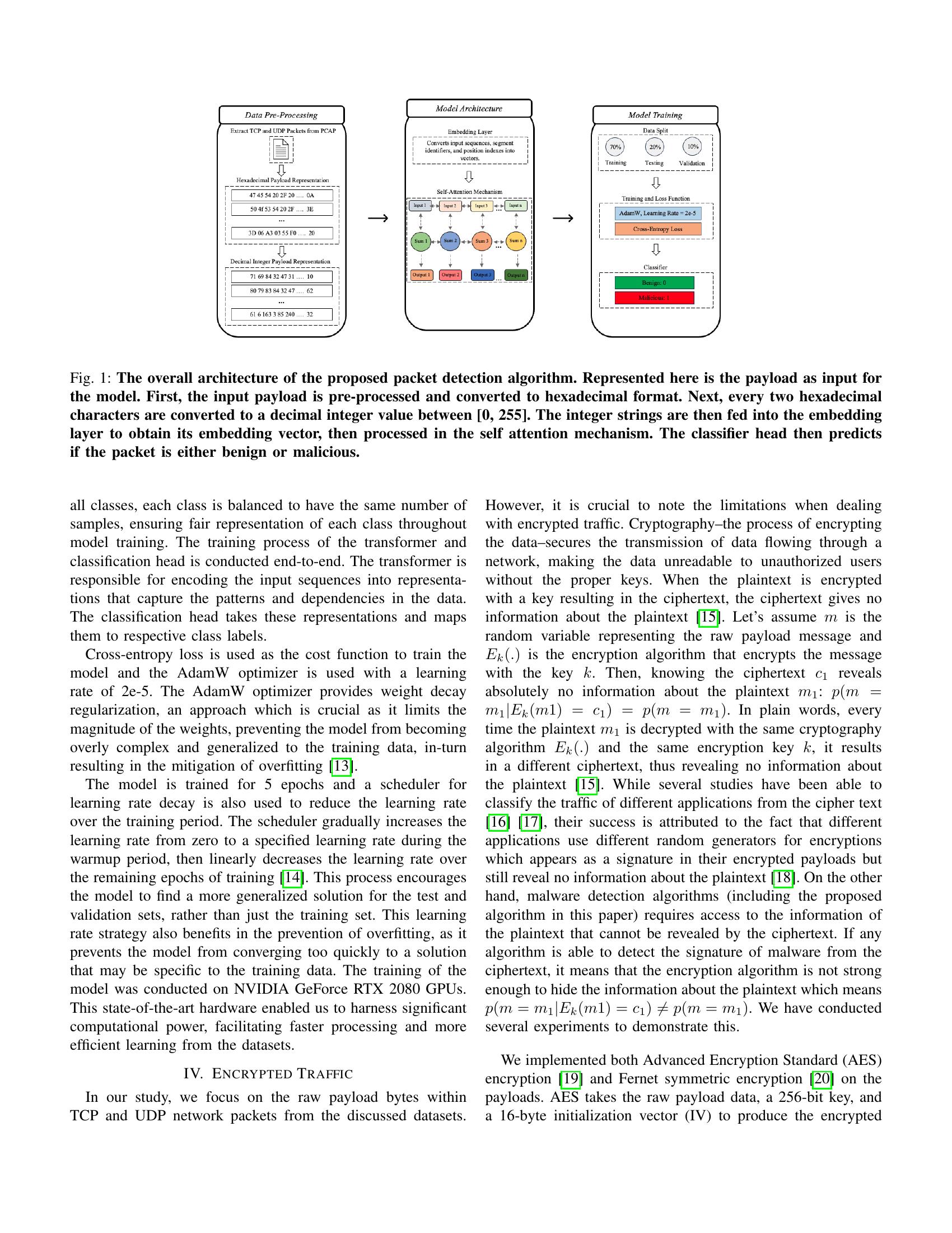 A Transformer-Based Framework for Payload Malware Detection and Classification - 智源社区论文