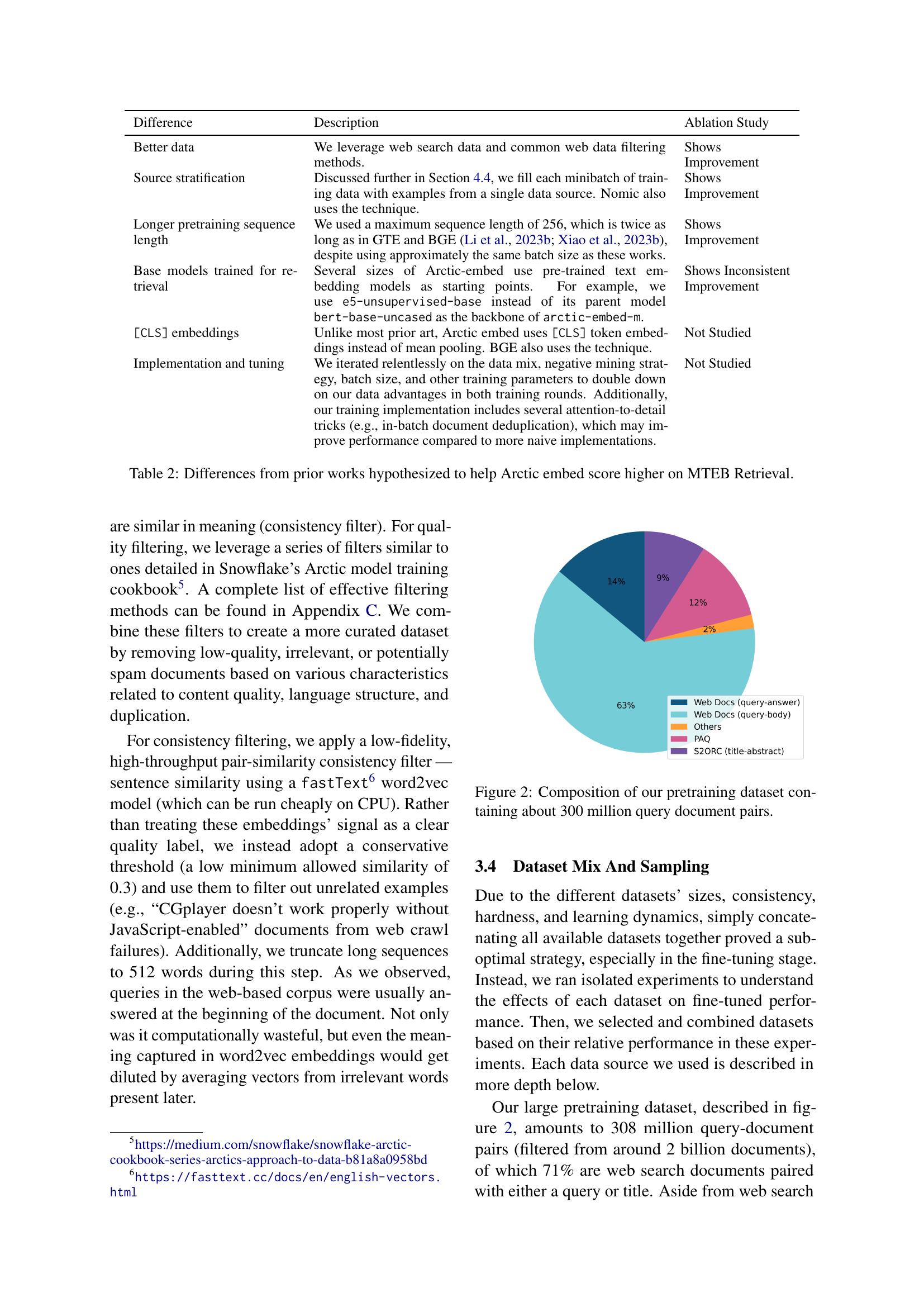Arctic-Embed: Scalable, Efficient, and Accurate Text Embedding Models - 智源社区论文
