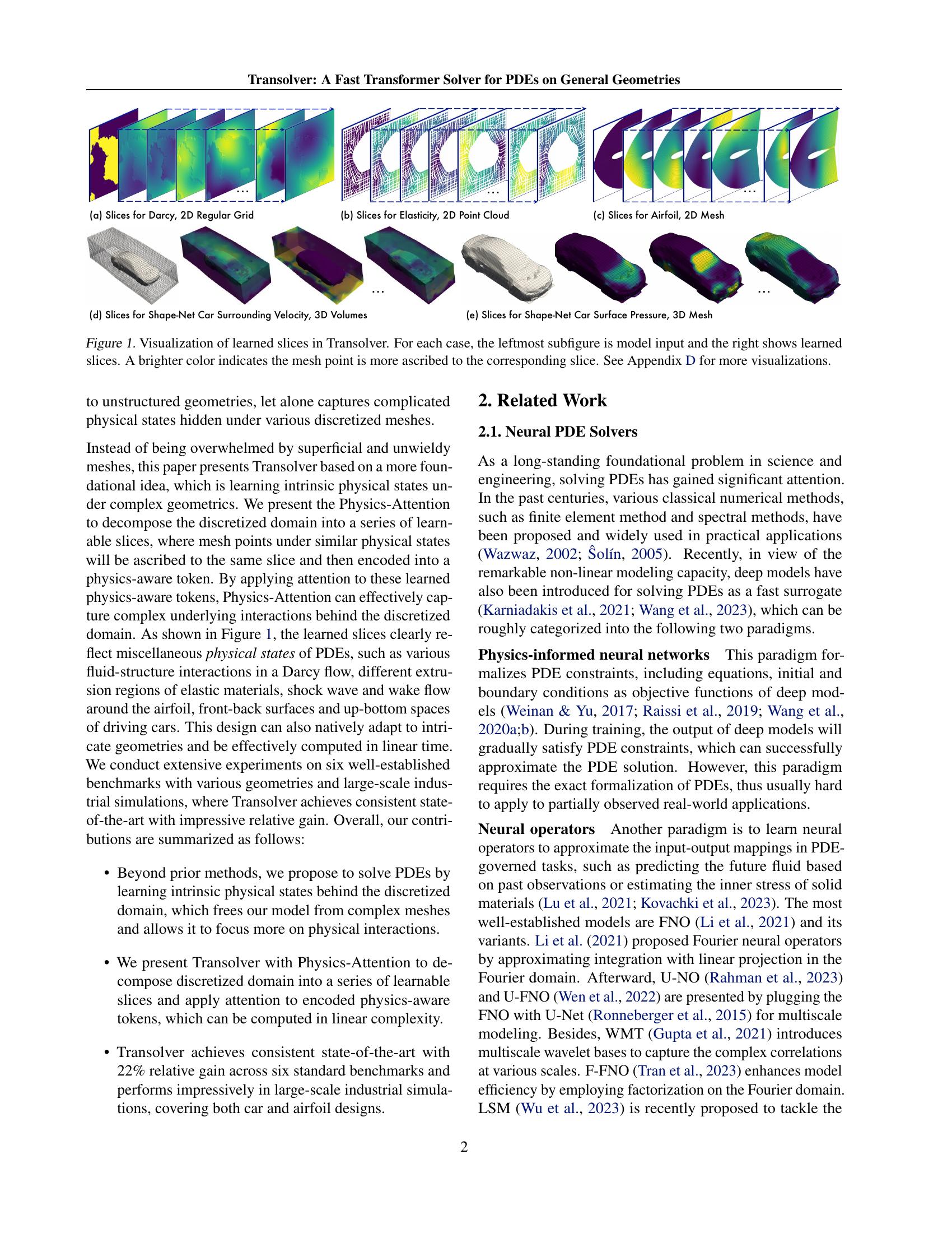 Transolver: A Fast Transformer Solver for PDEs on General Geometries ...