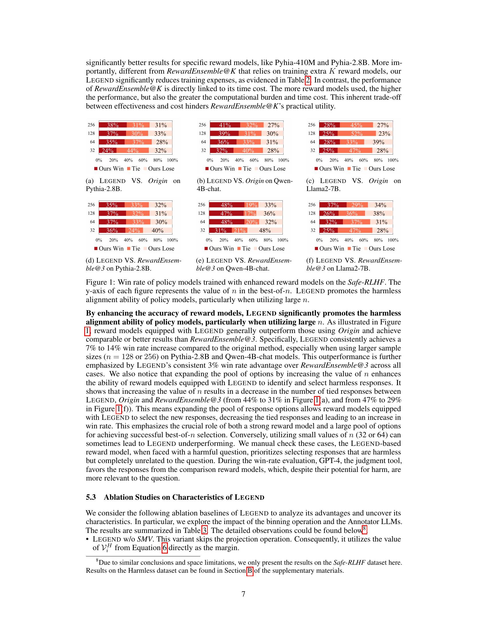 Legend: Leveraging Representation Engineering to Annotate Safety Margin ...