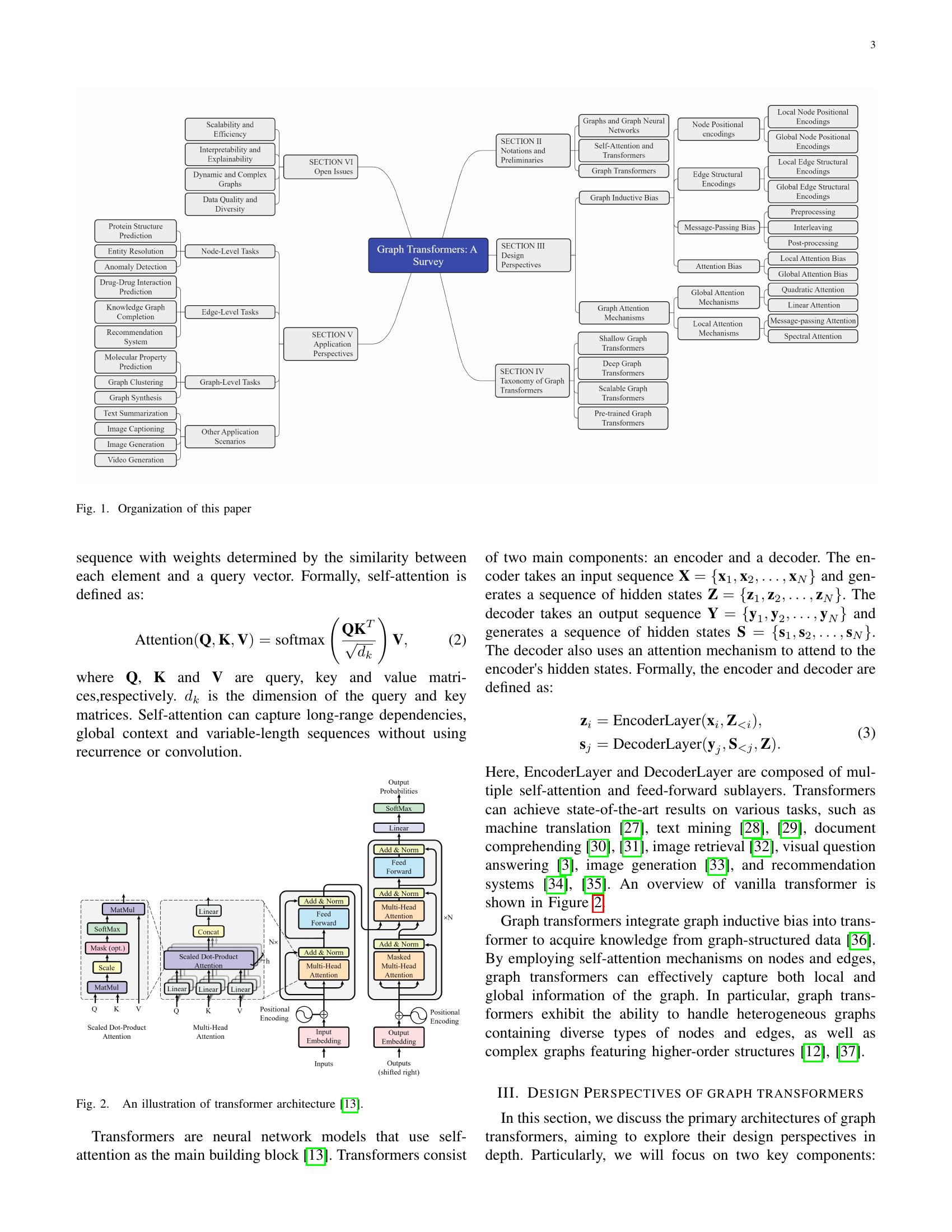 Graph Transformers: A Survey - 智源社区论文