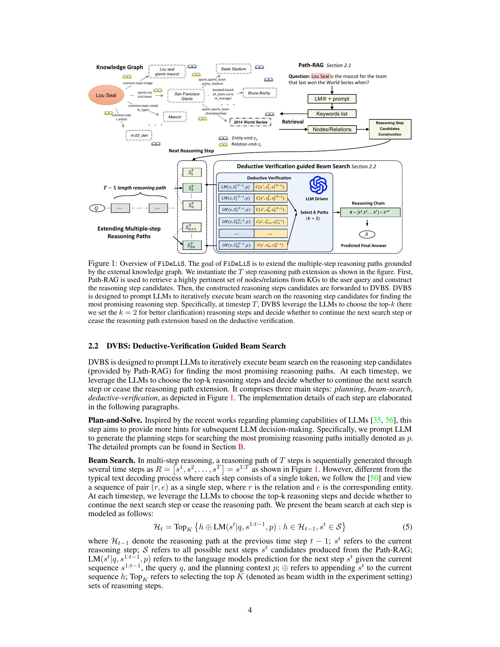 FiDeLiS: Faithful Reasoning in Large Language Model for Knowledge Graph Question Answering - 智源社区论文
