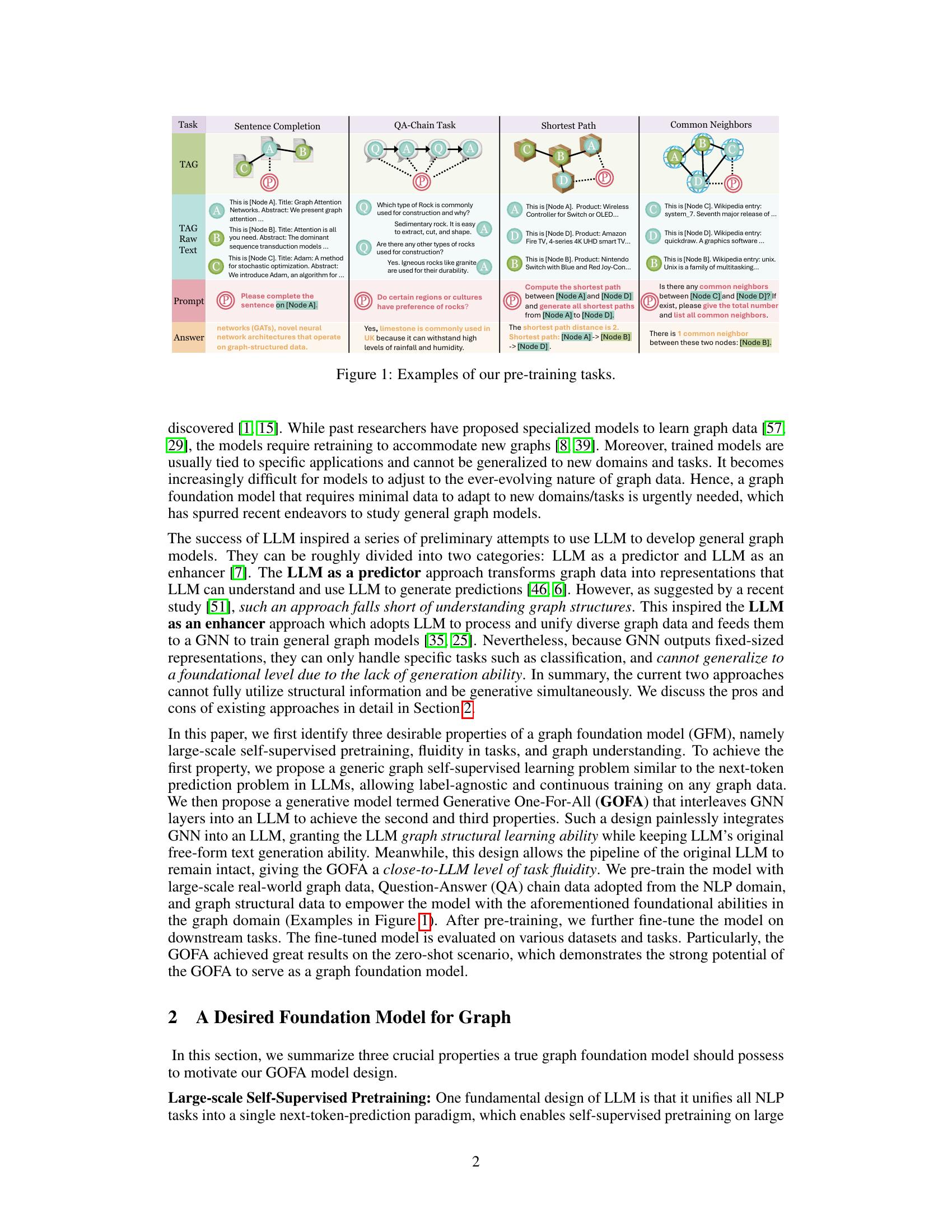 GOFA: A Generative One-For-All Model for Joint Graph Language Modeling - 智源社区论文