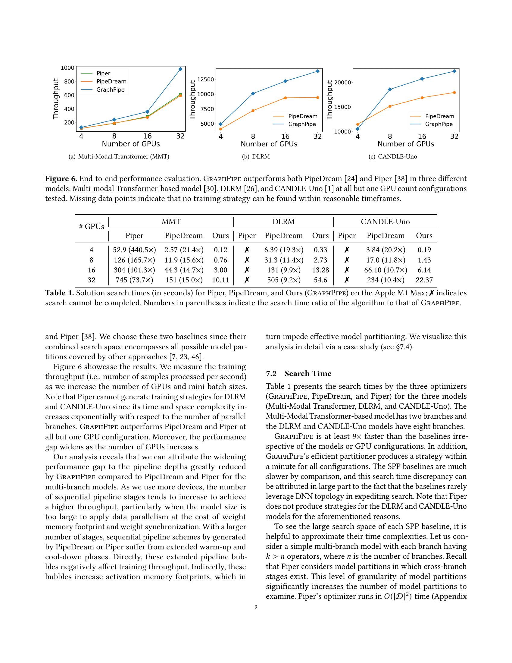 GraphPipe: Improving Performance and Scalability of DNN Training with ...