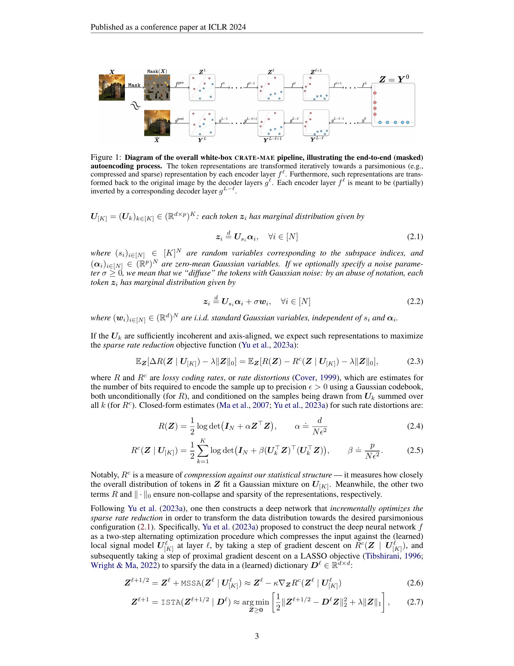 Masked Completion via Structured Diffusion with White-Box Transformers ...
