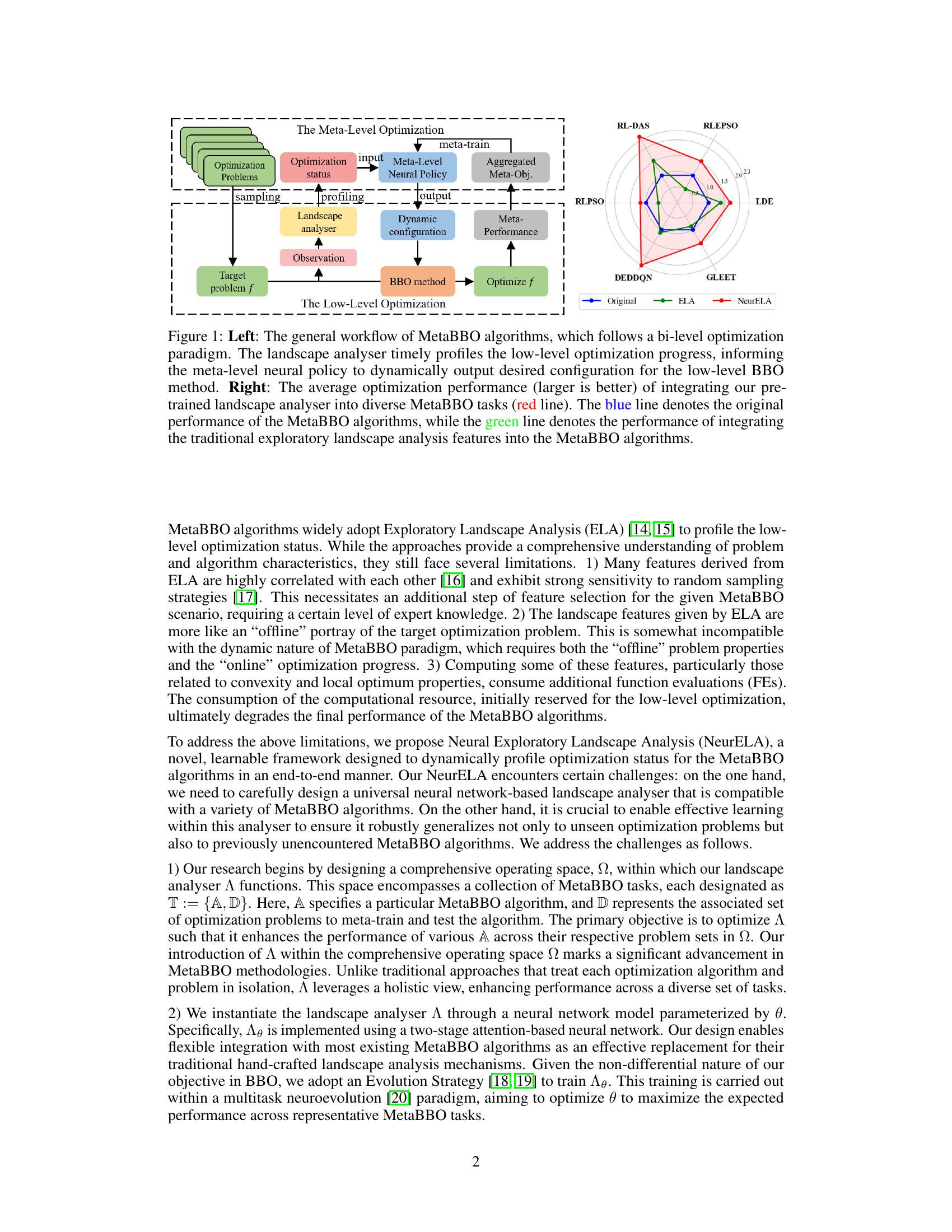 Neural Exploratory Landscape Analysis - 智源社区论文