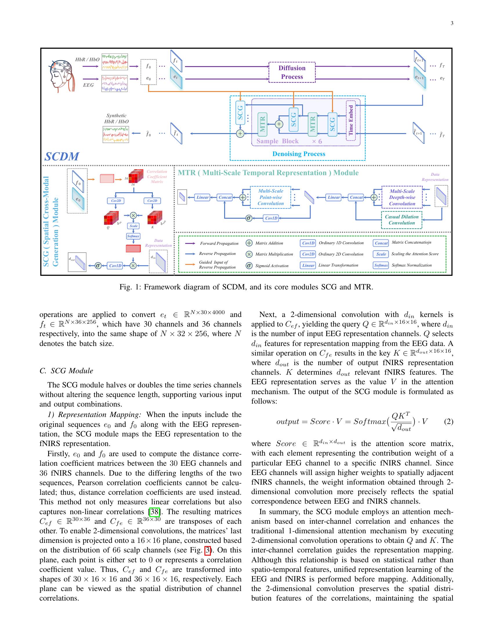 SCDM: Unified Representation Learning for EEG-to-fNIRS Cross-Modal ...