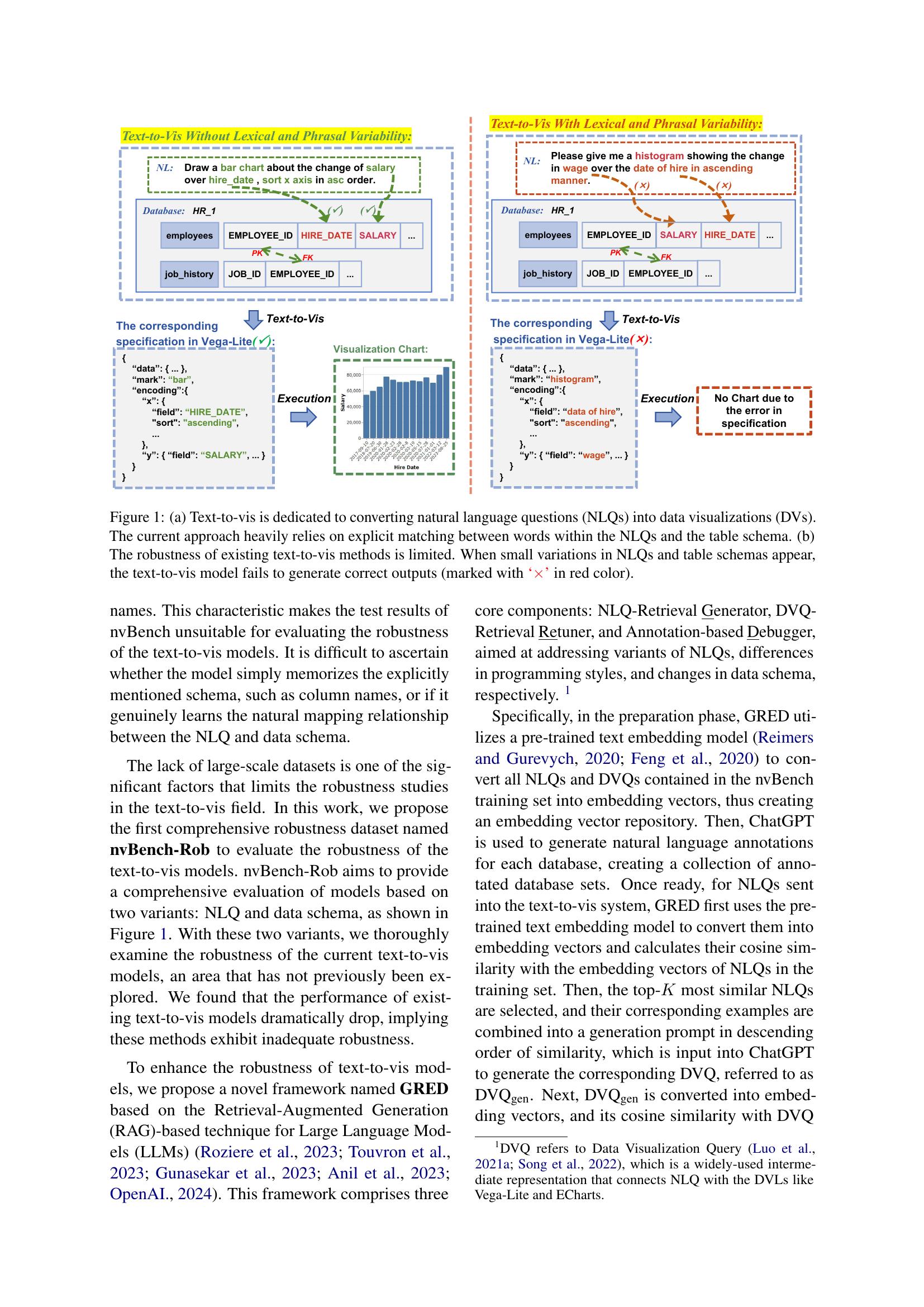 Towards Robustness of Text-to-Visualization Translation against Lexical ...