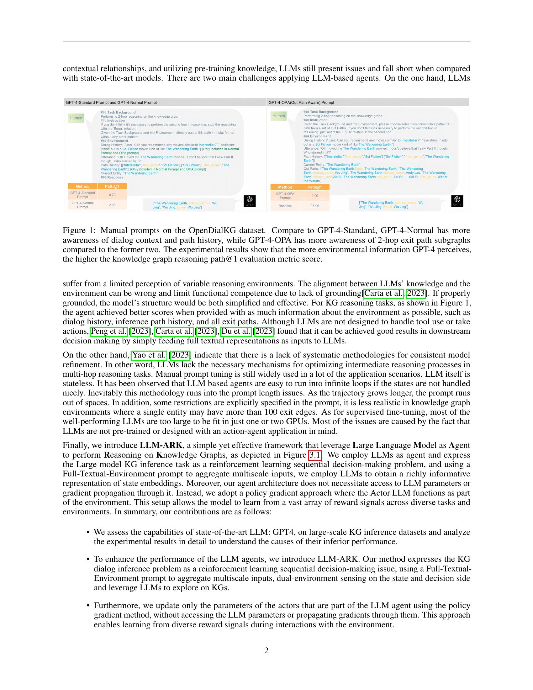 LLM-ARK: Knowledge Graph Reasoning Using Large Language Models via Deep Reinforcement Learning ...