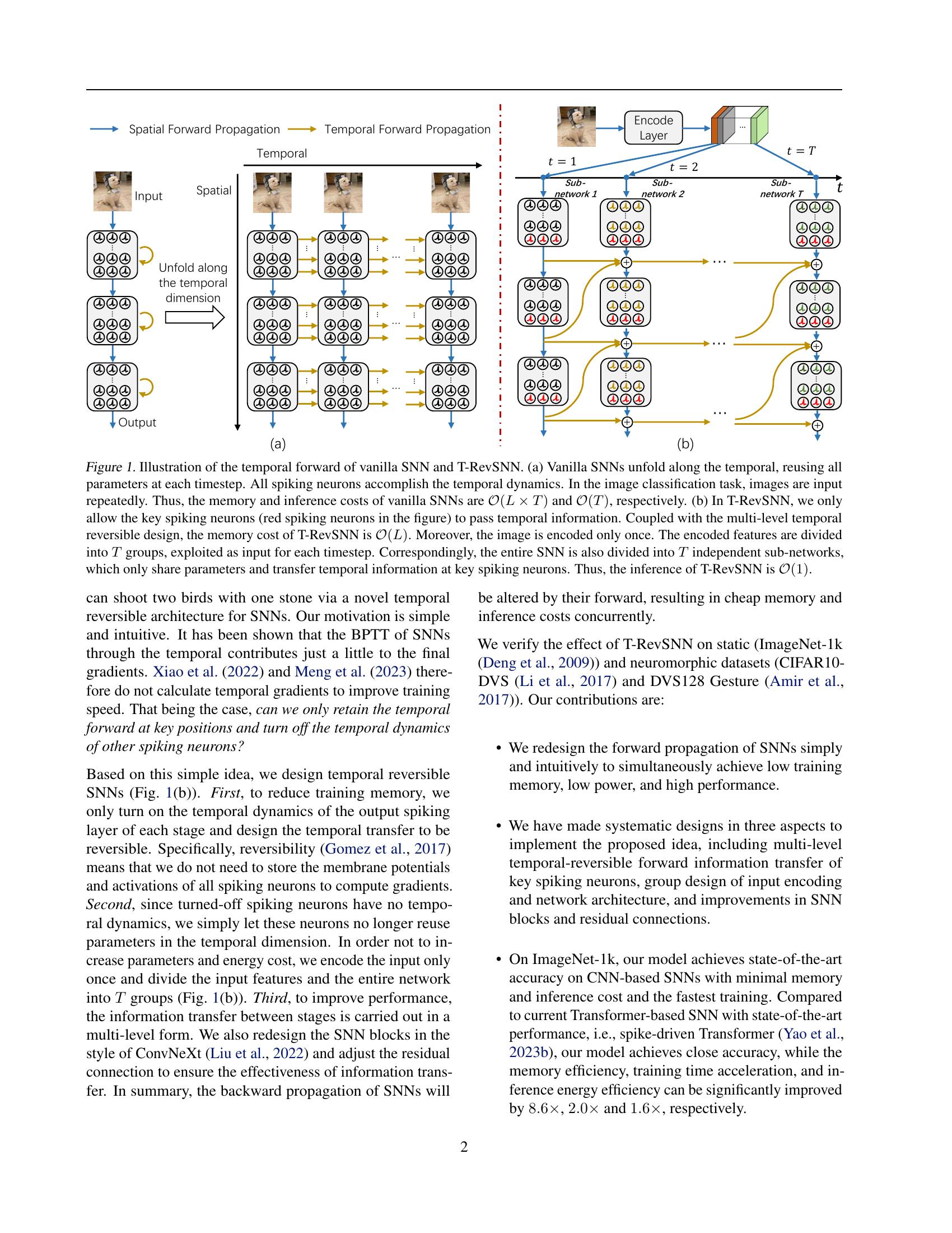 High-Performance Temporal Reversible Spiking Neural Networks with $O(L)$ Training Memory and $O ...