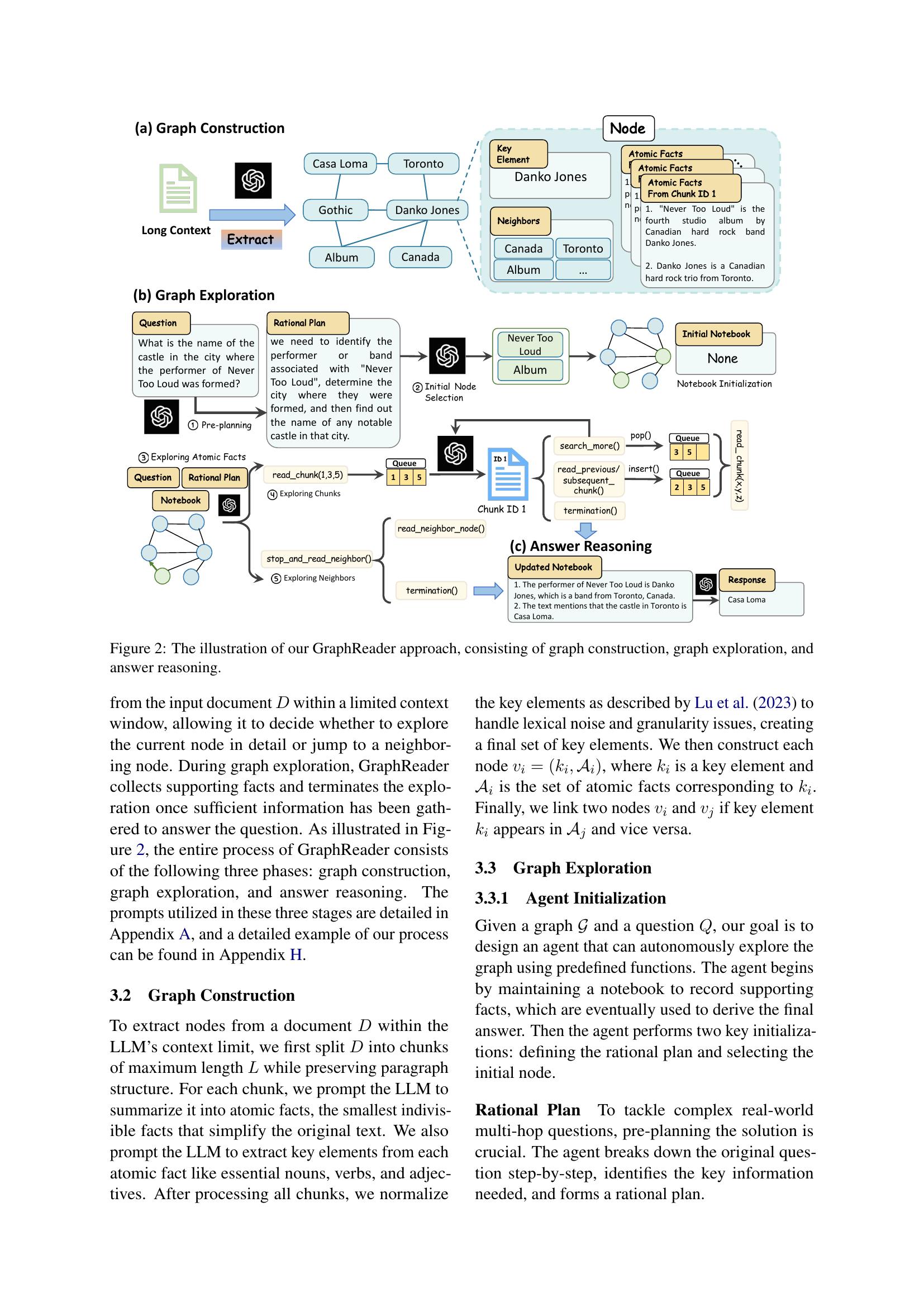 GraphReader: Building Graph-based Agent to Enhance Long-Context Abilities of Large Language ...