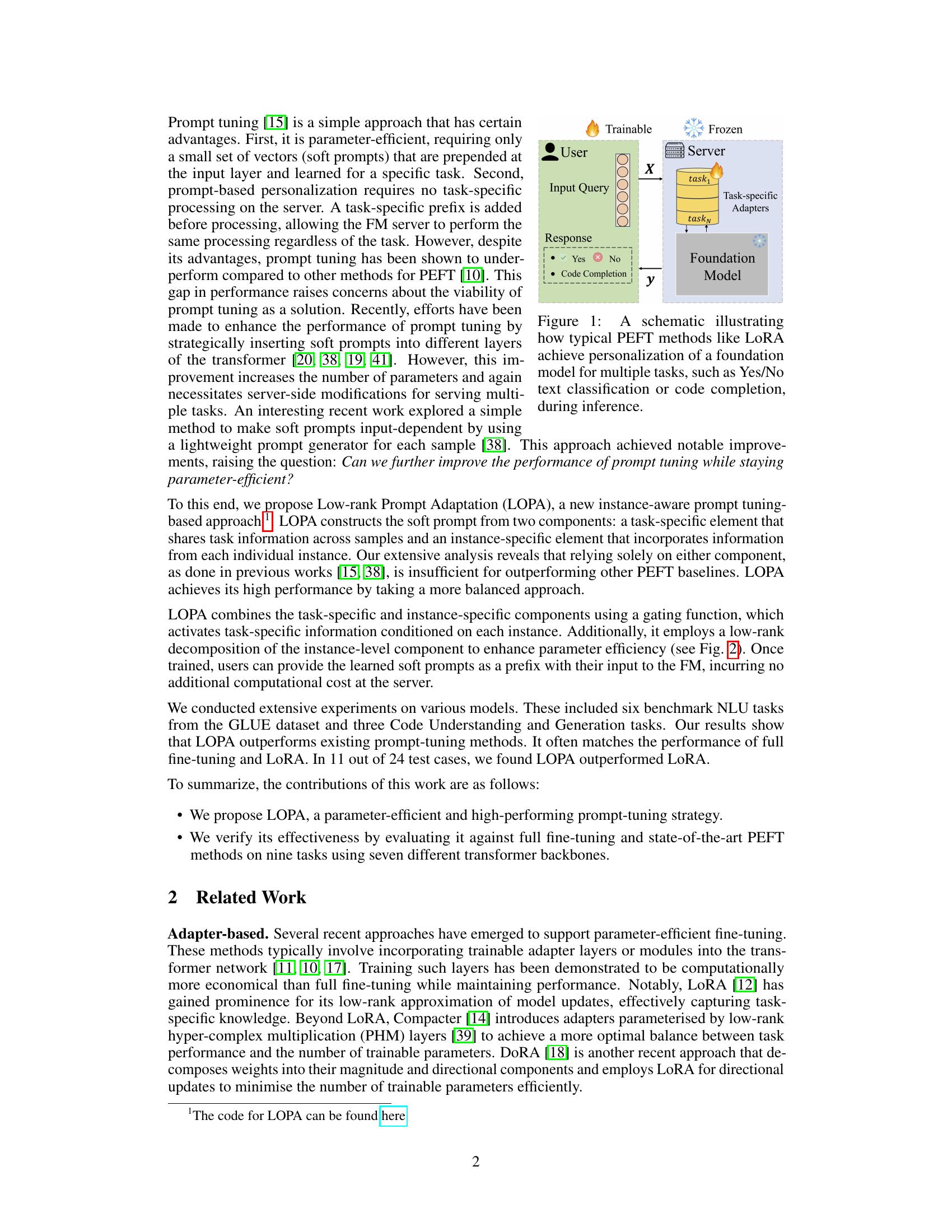 Prompt Tuning Strikes Back: Customizing Foundation Models with Low-Rank Prompt Adaptation - 智源社区论文