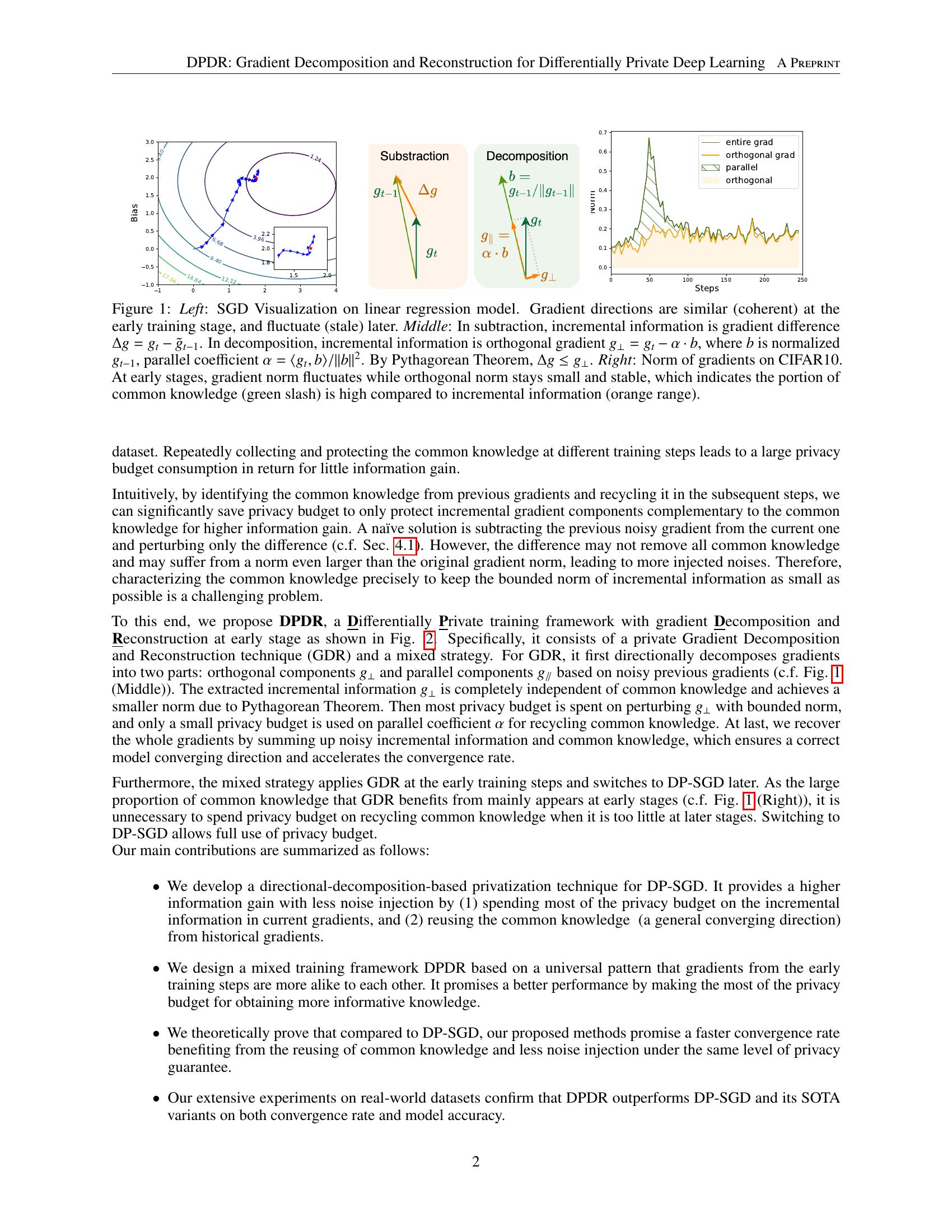 DPDR: Gradient Decomposition and Reconstruction for Differentially ...