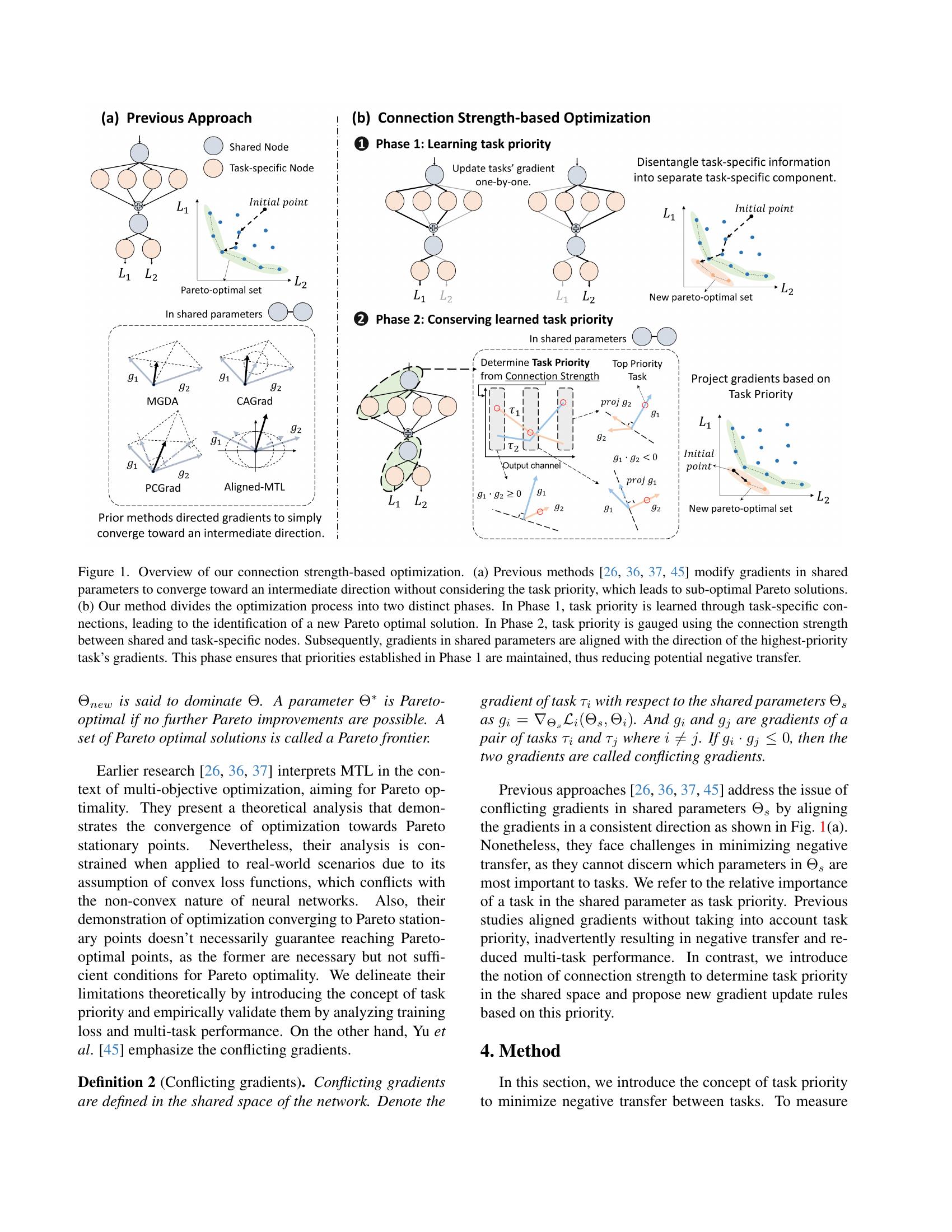 Quantifying Task Priority for Multi-Task Optimization - 智源社区论文