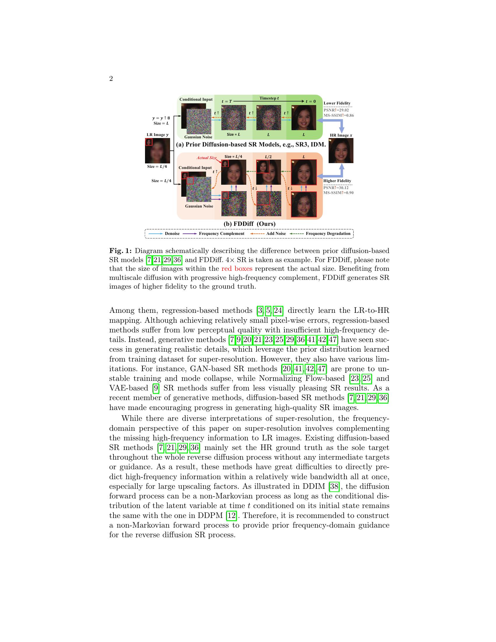 Frequency-Domain Refinement with Multiscale Diffusion for Super Resolution - 智源社区论文