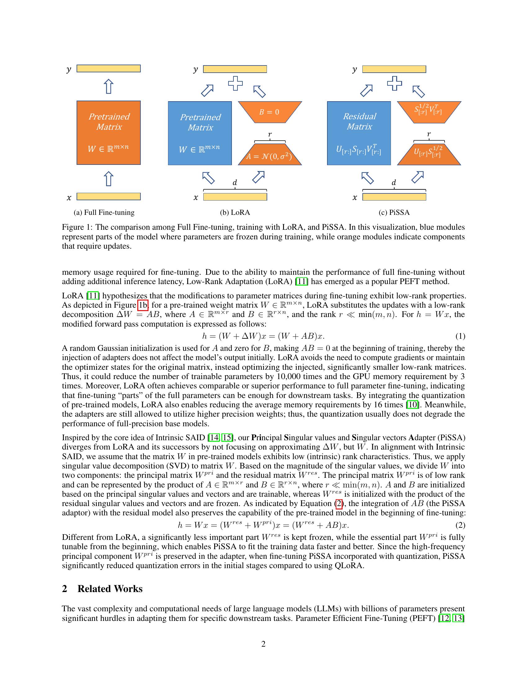 PiSSA: Principal Singular Values and Singular Vectors Adaptation of ...