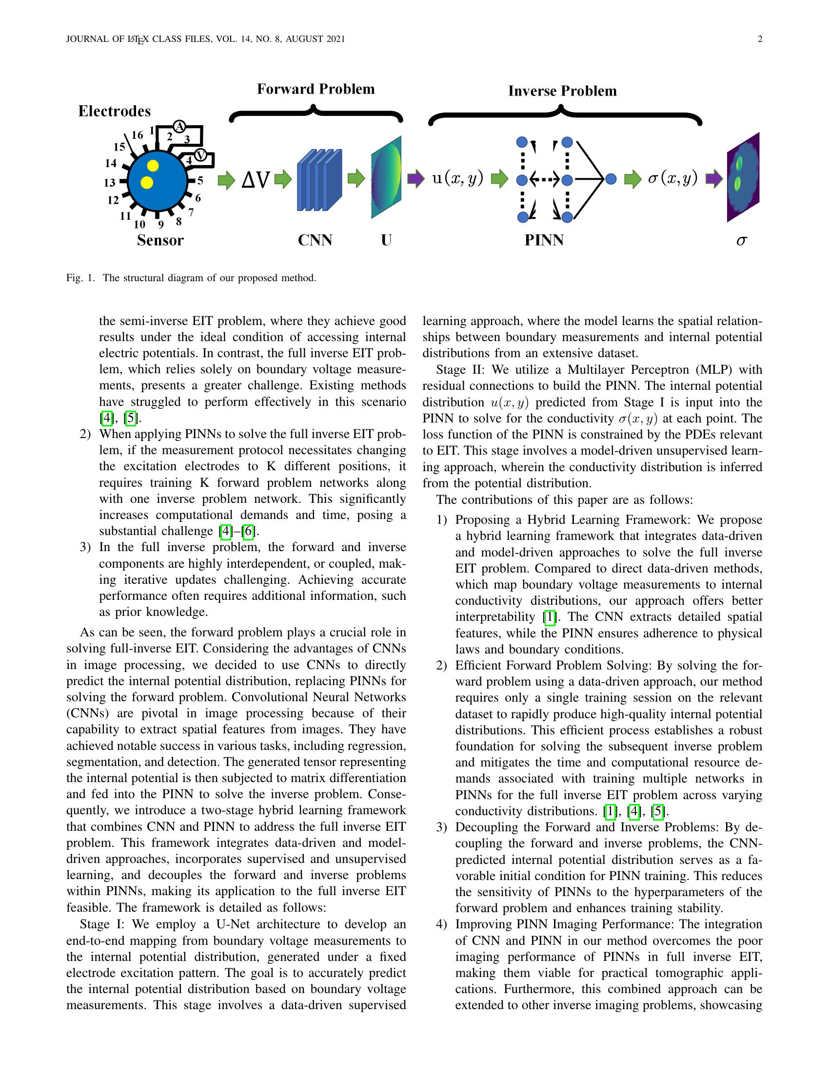 A Two-Stage Imaging Framework Combining CNN and Physics-Informed Neural Networks for Full ...