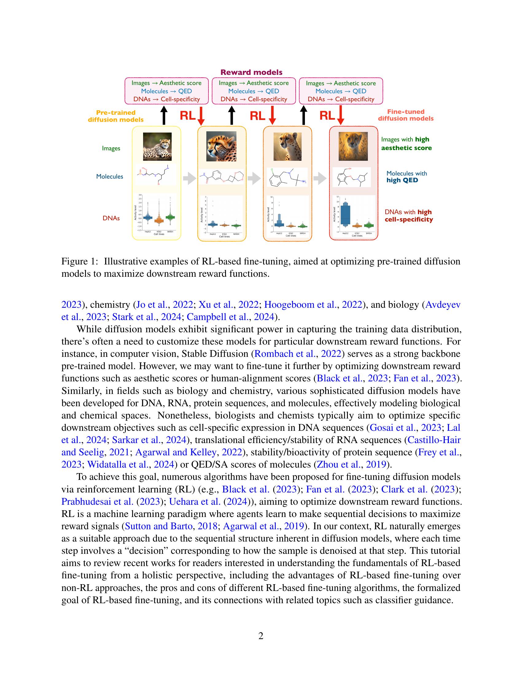 Understanding Reinforcement Learning-Based Fine-Tuning of Diffusion ...