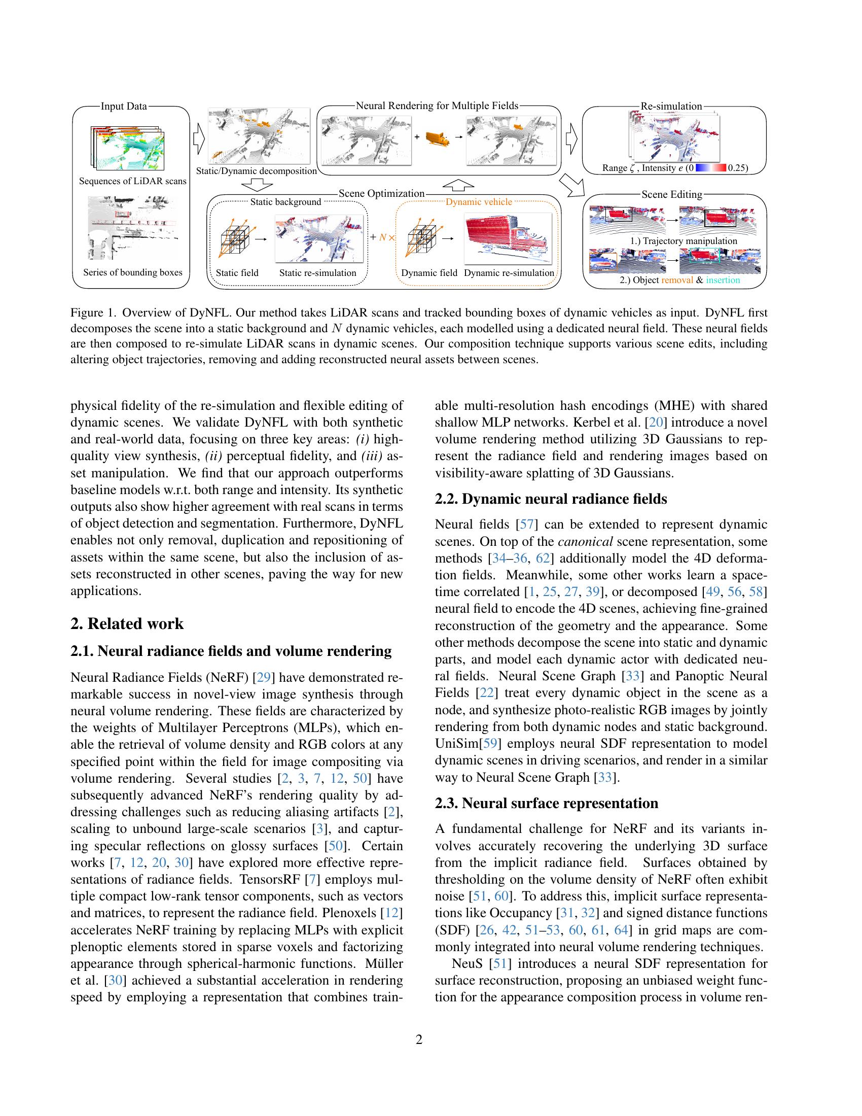 Dynamic LiDAR Re-simulation using Compositional Neural Fields - 智源社区论文