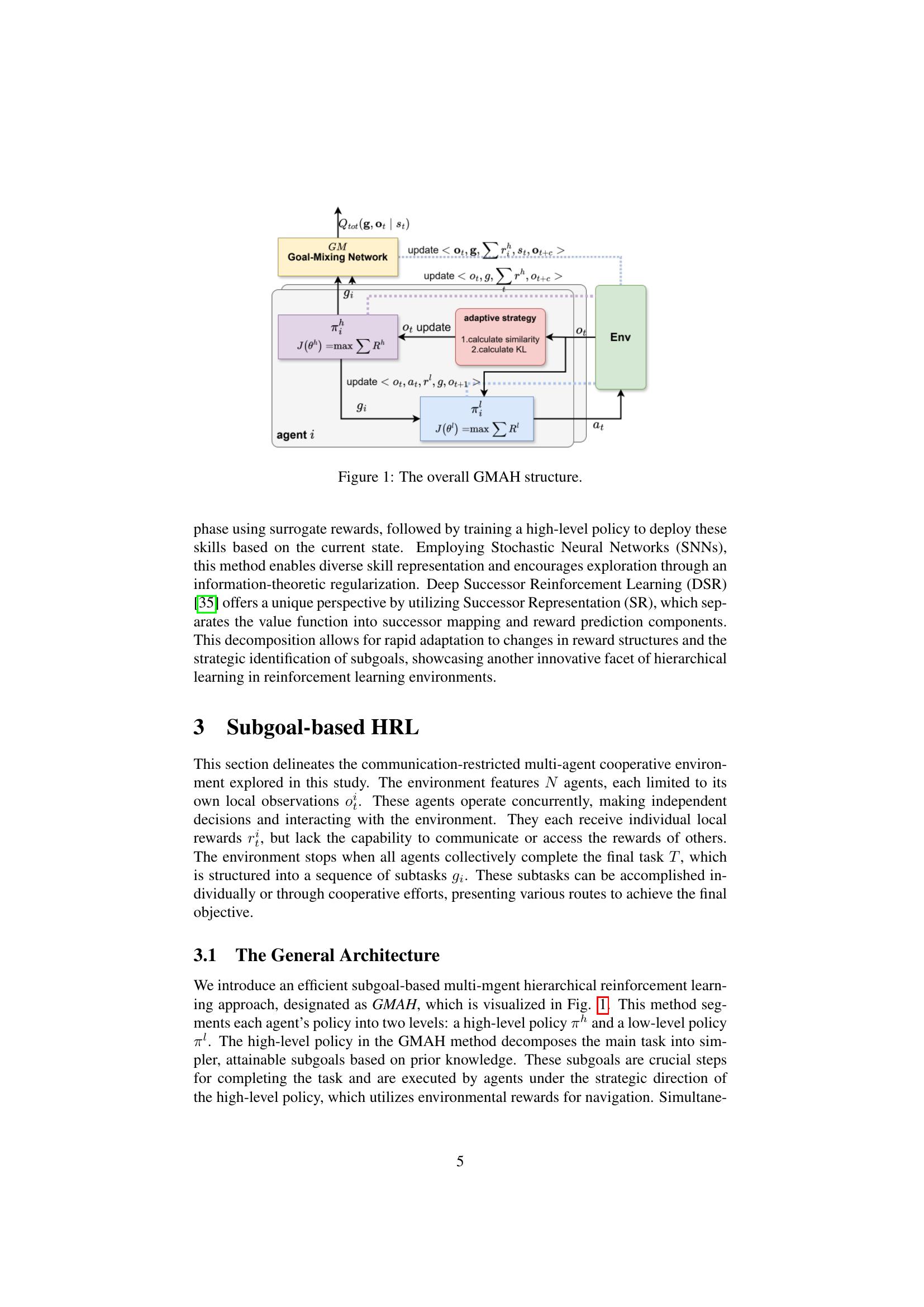 Subgoal-based Hierarchical Reinforcement Learning for Multi-Agent Collaboration - 智源社区论文