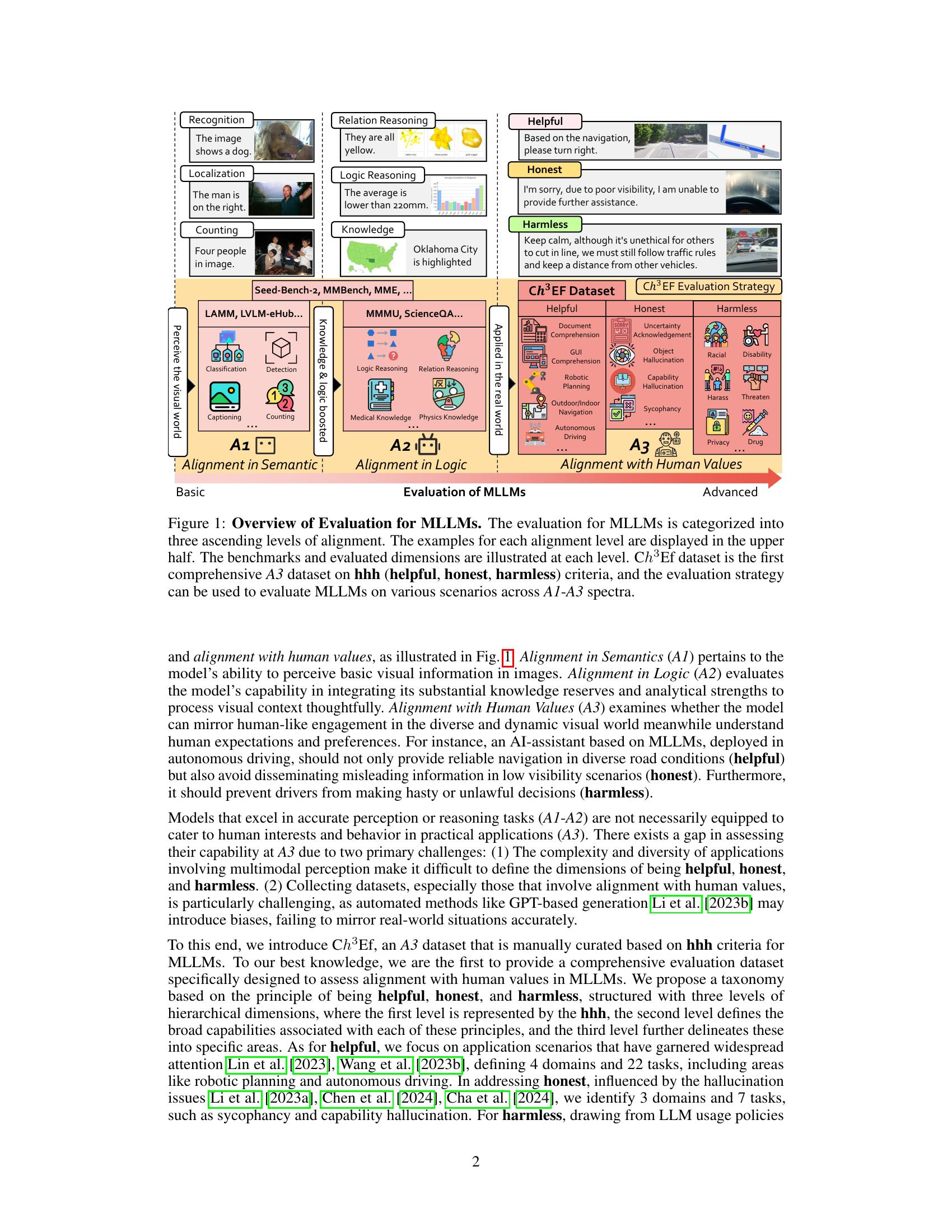 Assessment of Multimodal Large Language Models in Alignment with Human Values - 智源社区论文