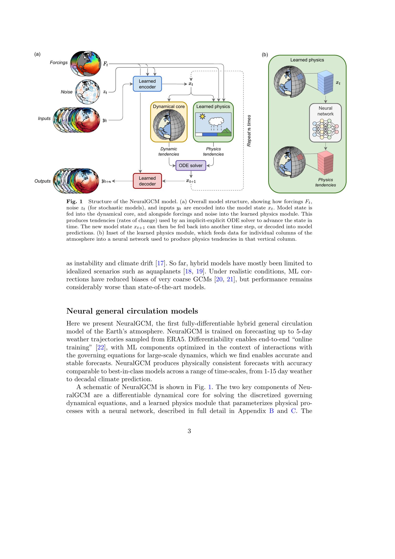 Neural General Circulation Models - 智源社区论文