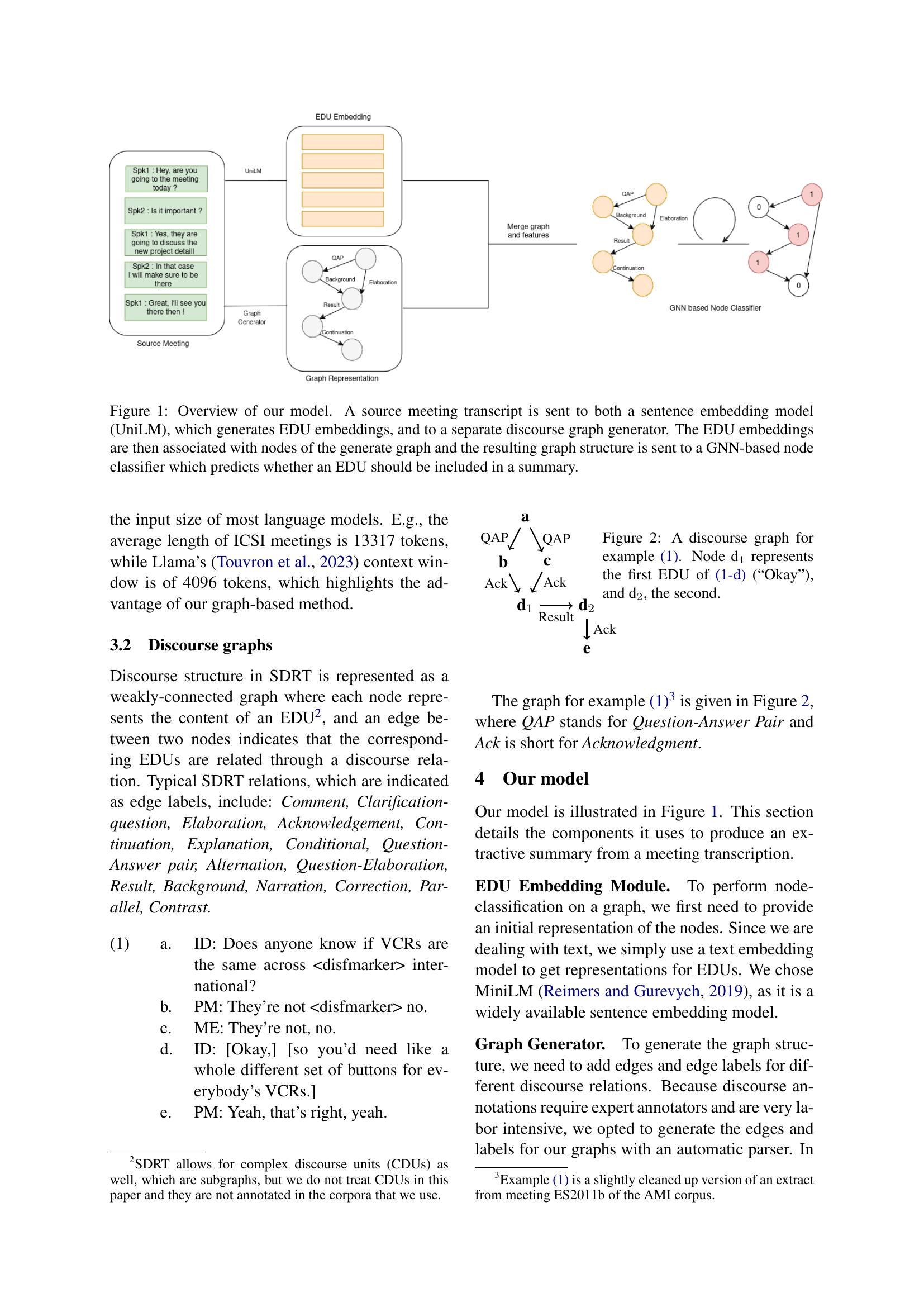 Leveraging Discourse Structure for Extractive Meeting Summarization - 智源社区论文