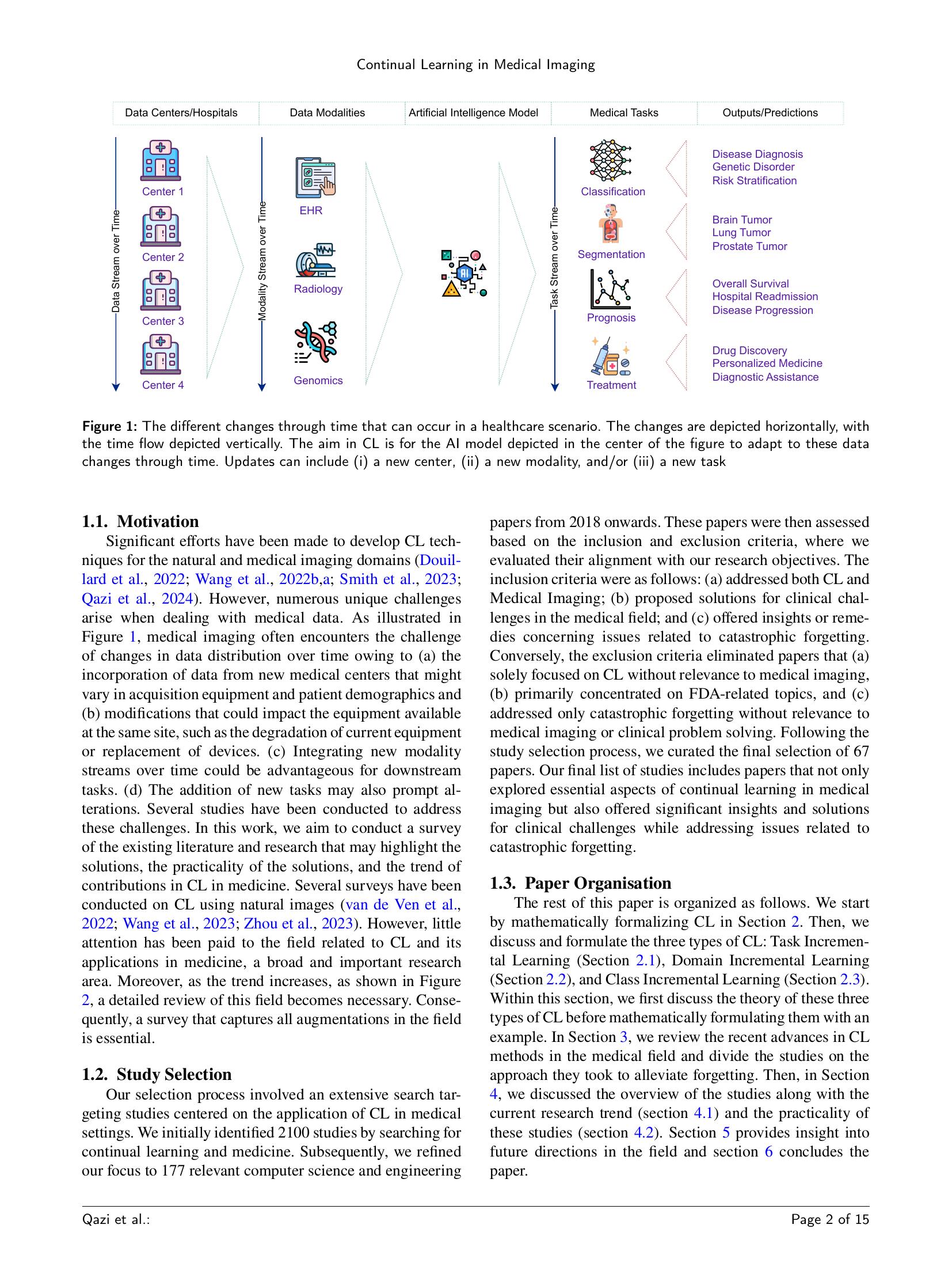 Continual Learning in Medical Imaging from Theory to Practice: A Survey ...