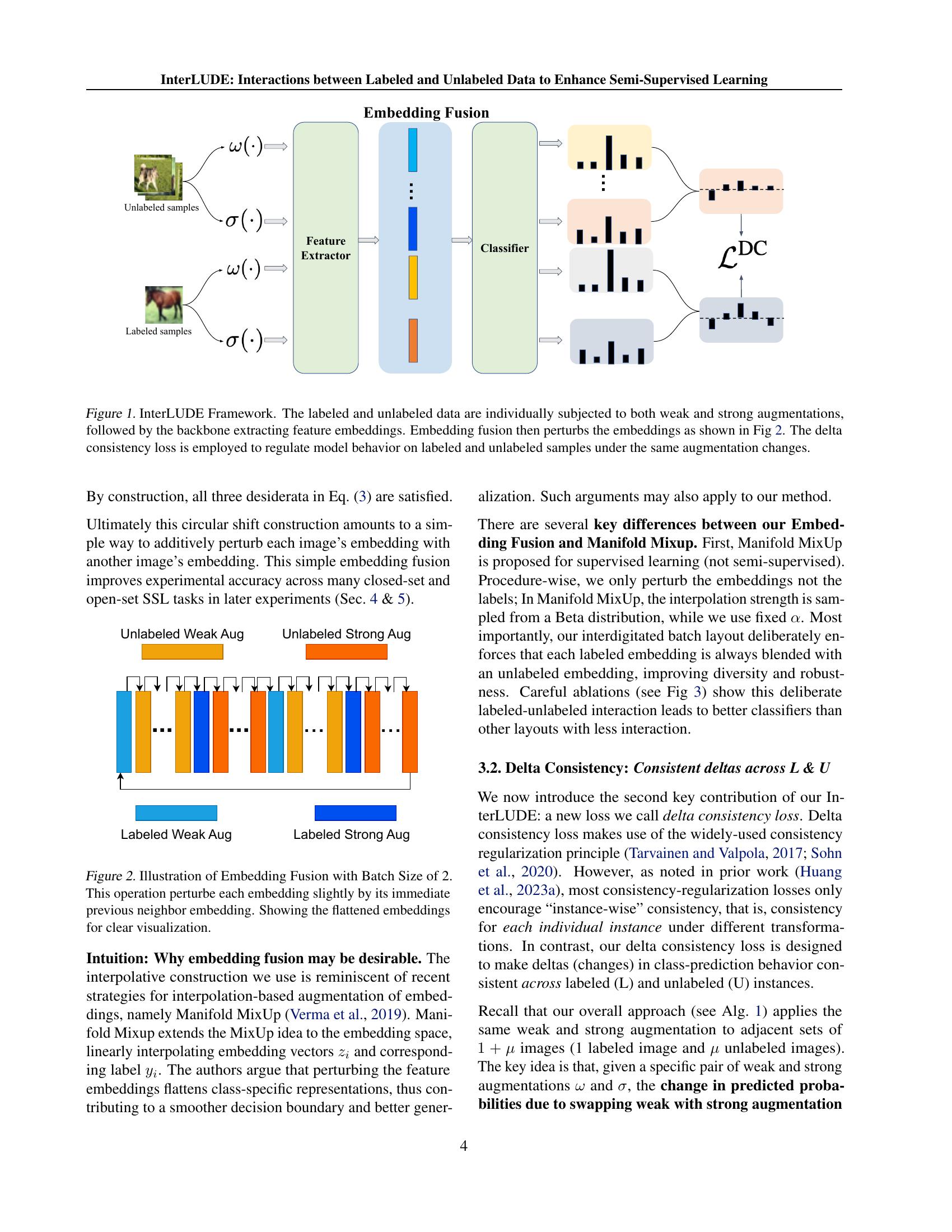 InterLUDE: Interactions between Labeled and Unlabeled Data to Enhance ...