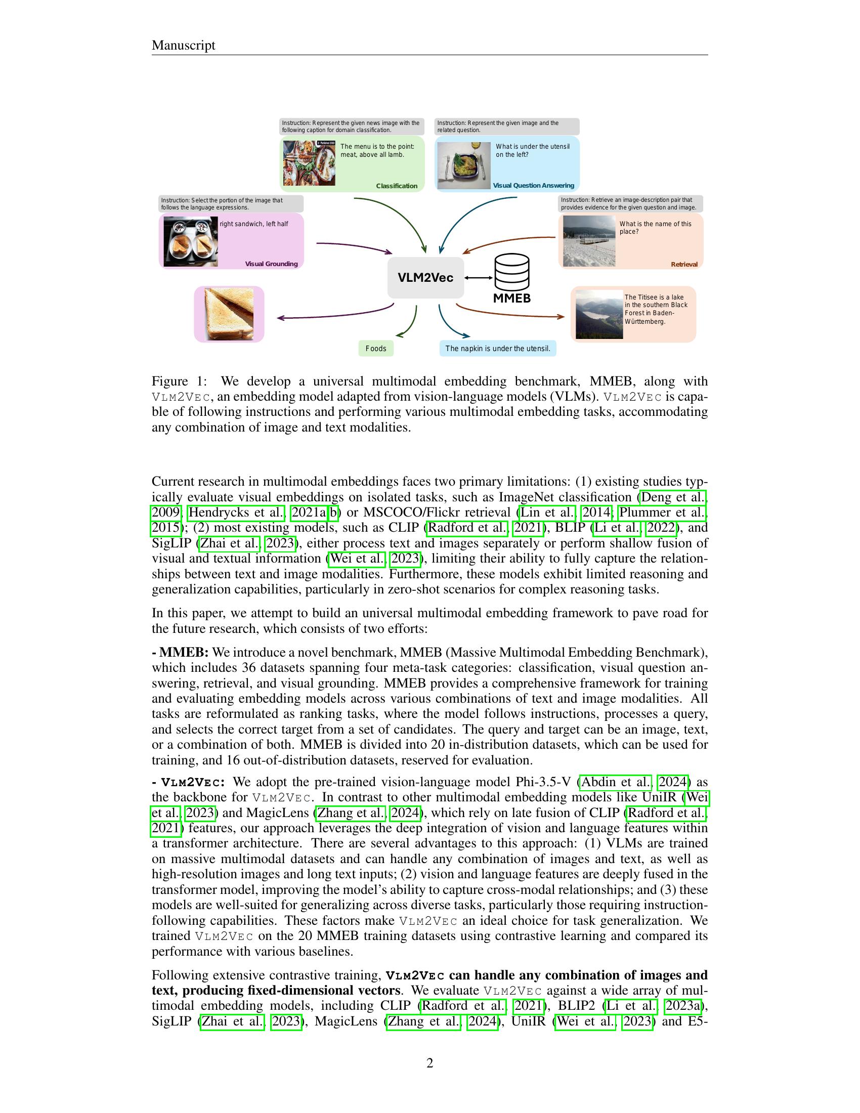 VLM2Vec: Training Vision-Language Models for Massive Multimodal Embedding Tasks - 智源社区论文