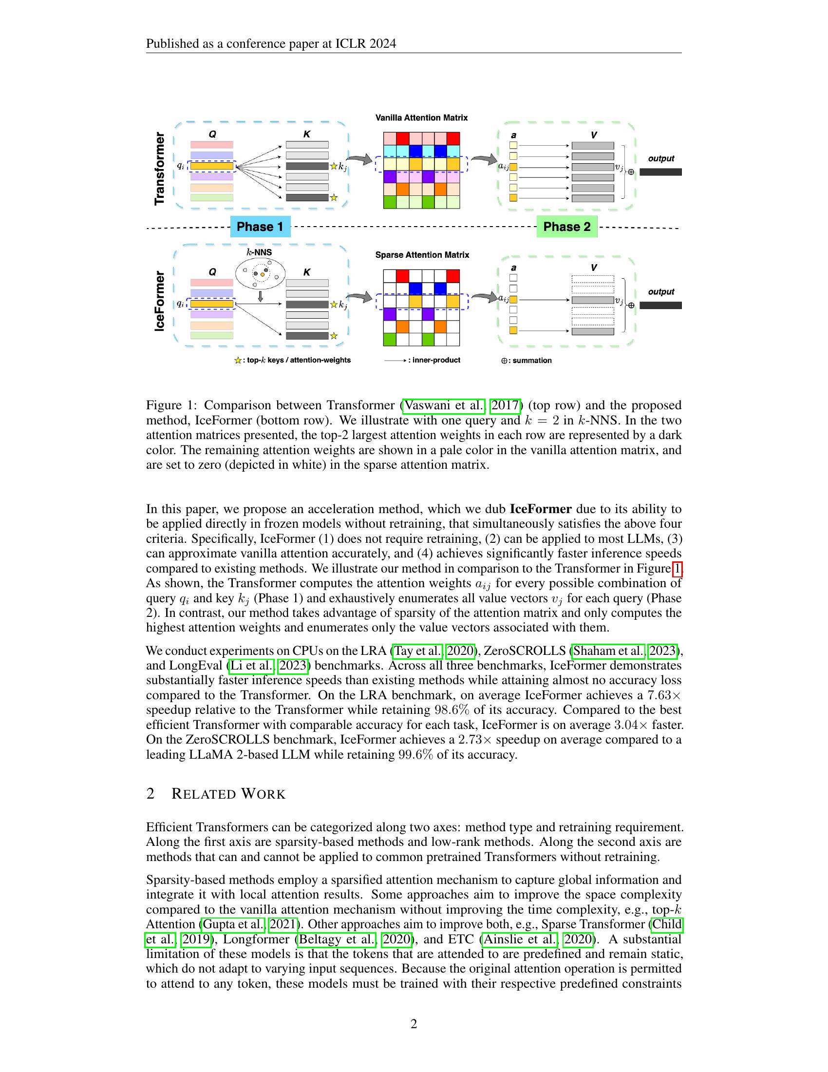 IceFormer: Accelerated Inference with Long-Sequence Transformers on CPUs - 智源社区论文