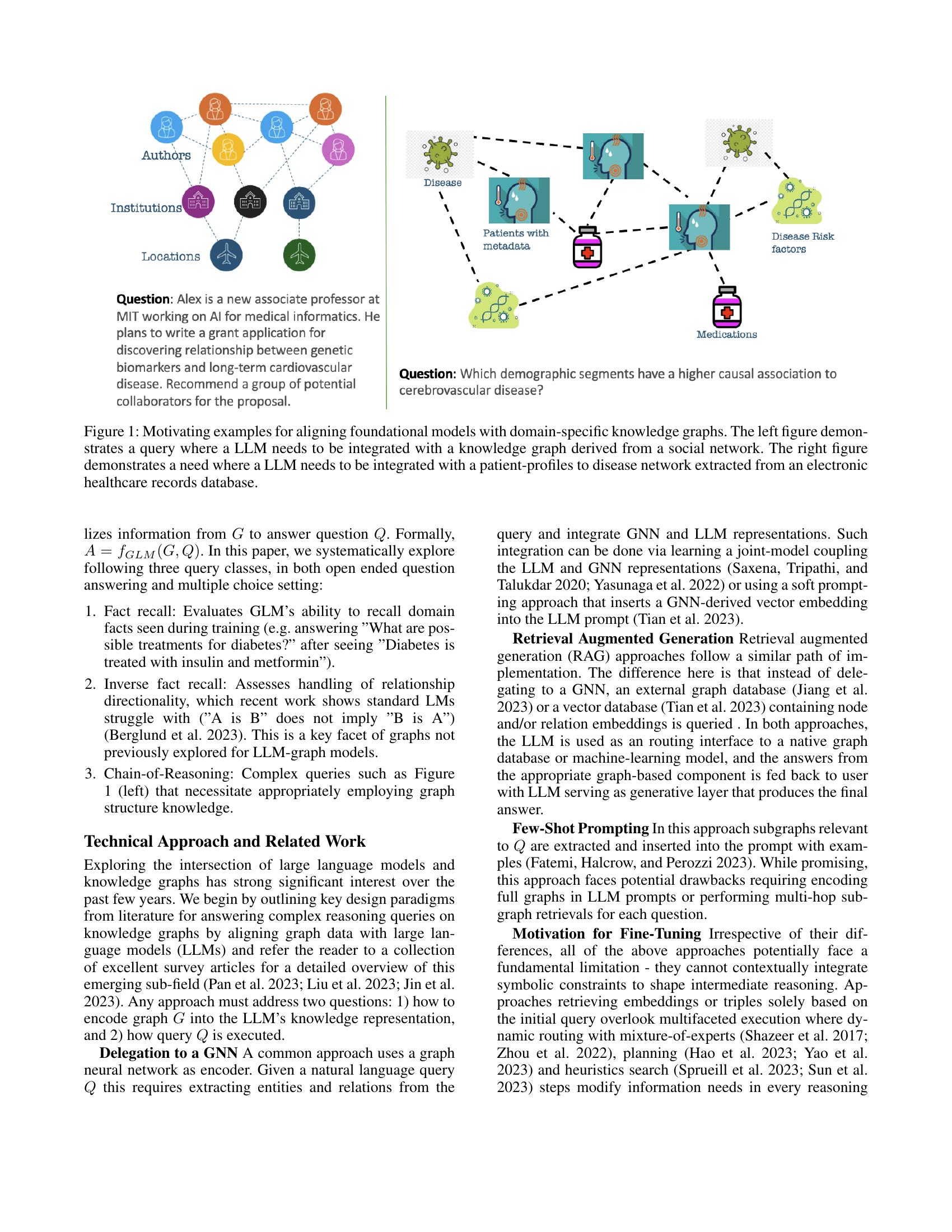 GLaM: Fine-Tuning Large Language Models for Domain Knowledge Graph Alignment via Neighborhood ...