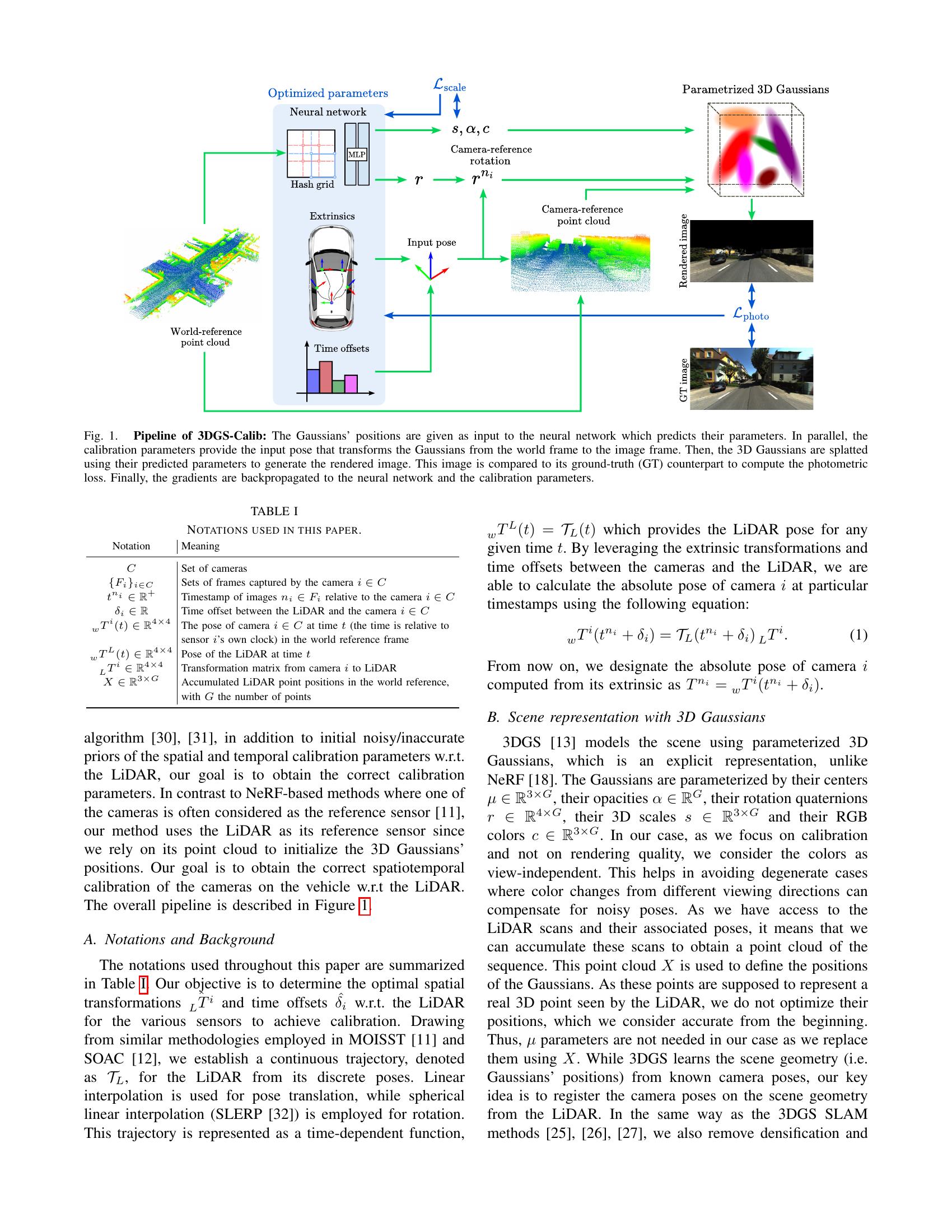 3DGS-Calib: 3D Gaussian Splatting for Multimodal SpatioTemporal Calibration - 智源社区论文