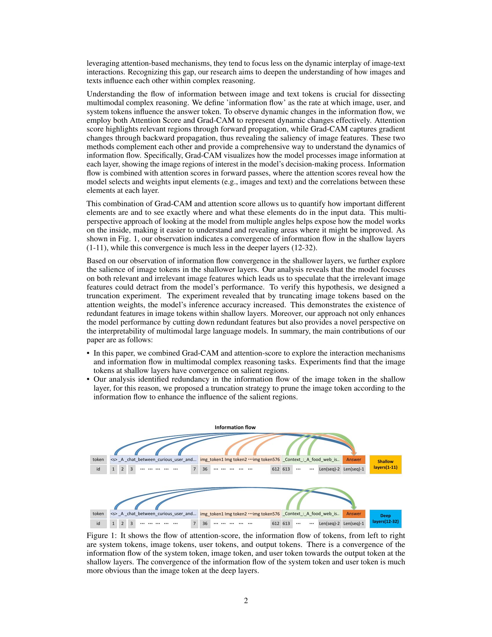 From Redundancy to Relevance: Enhancing Explainability in Multimodal ...