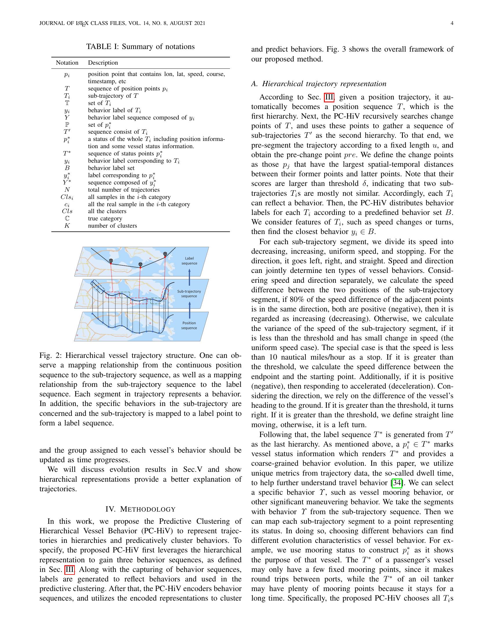 Predictive Clustering of Vessel Behavior Based on Hierarchical Trajectory Representation - 智源社区论文