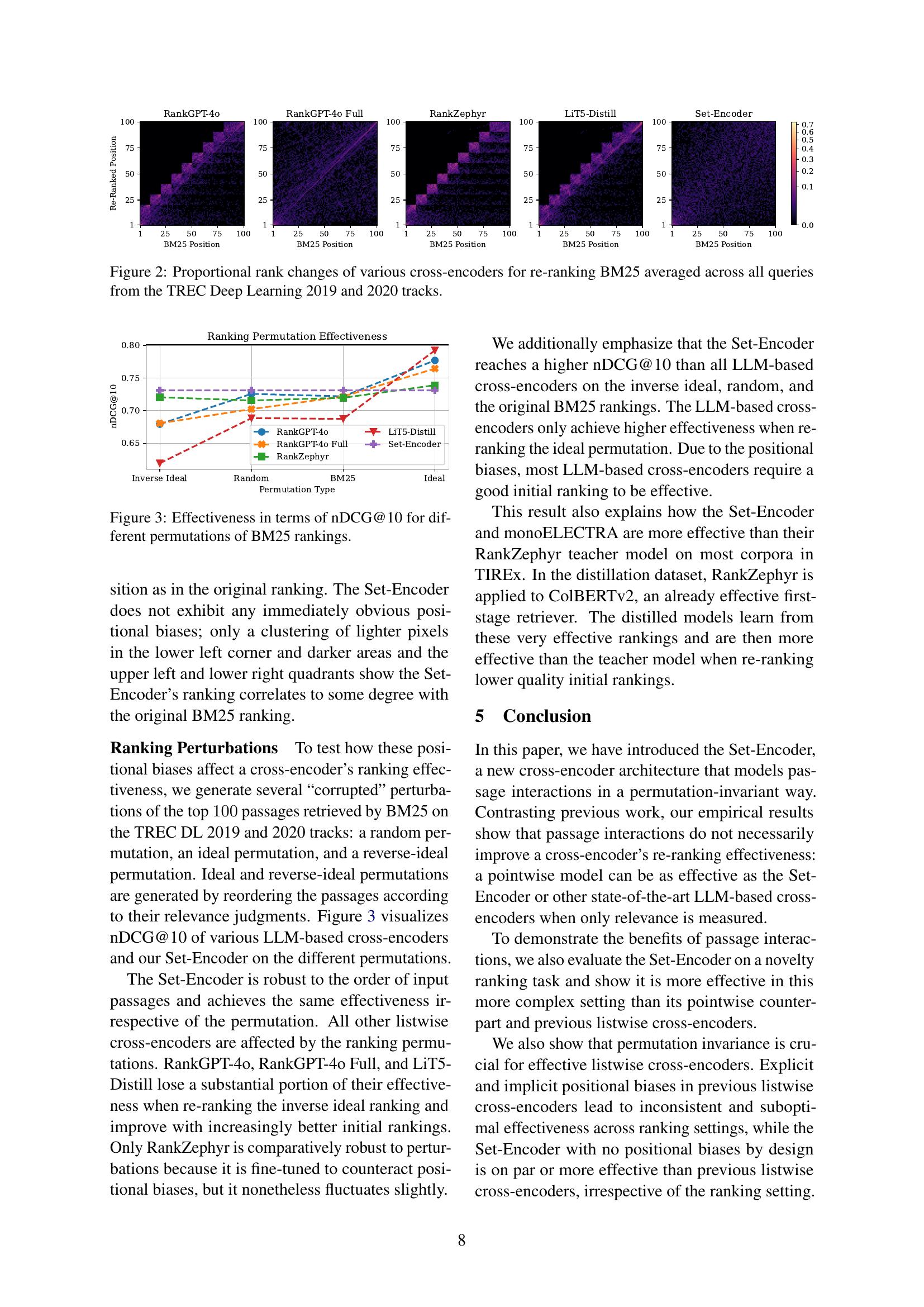 Set-Encoder: Permutation-Invariant Inter-Passage Attention for Listwise ...