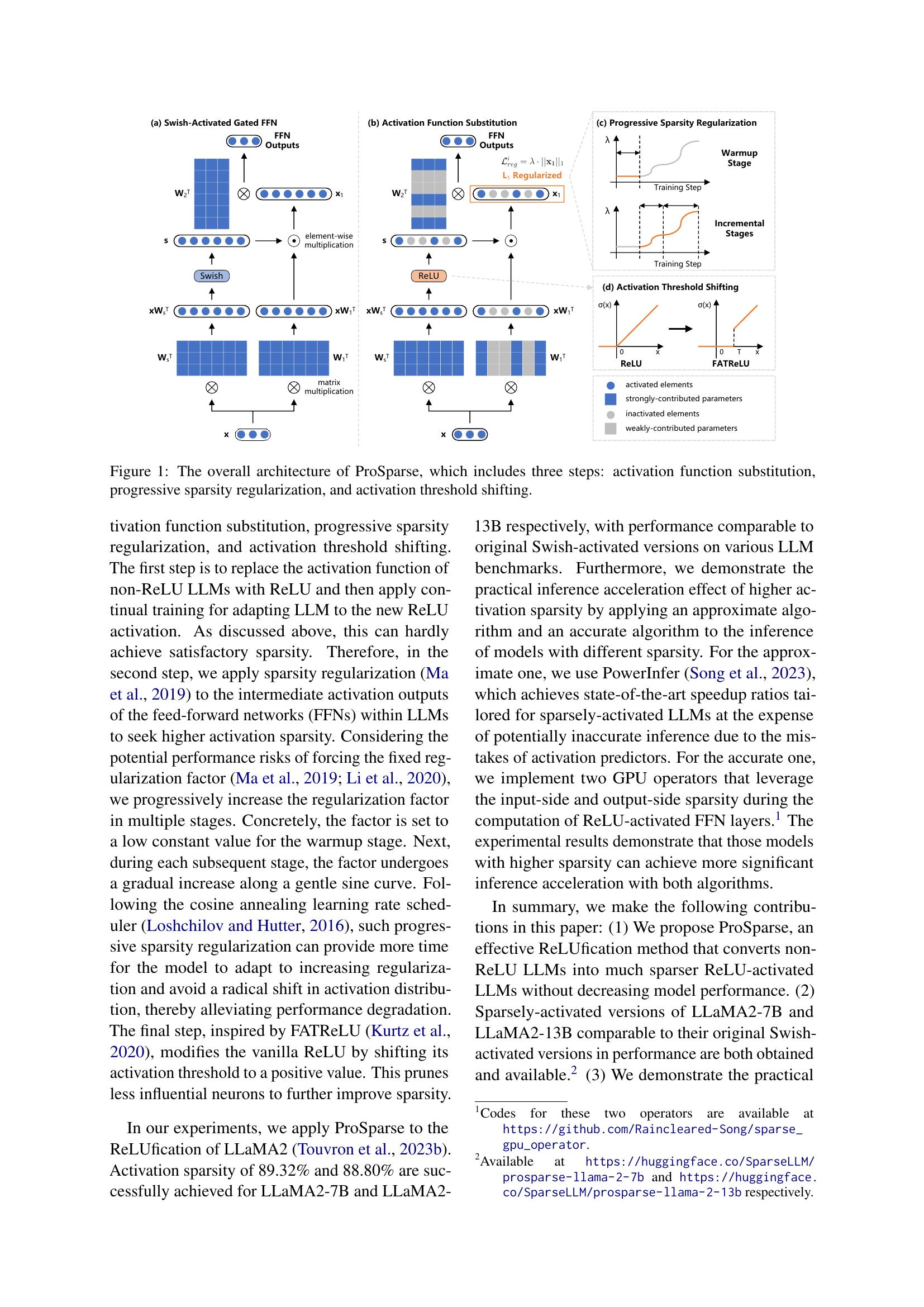 ProSparse: Introducing and Enhancing Intrinsic Activation Sparsity within Large Language Models ...