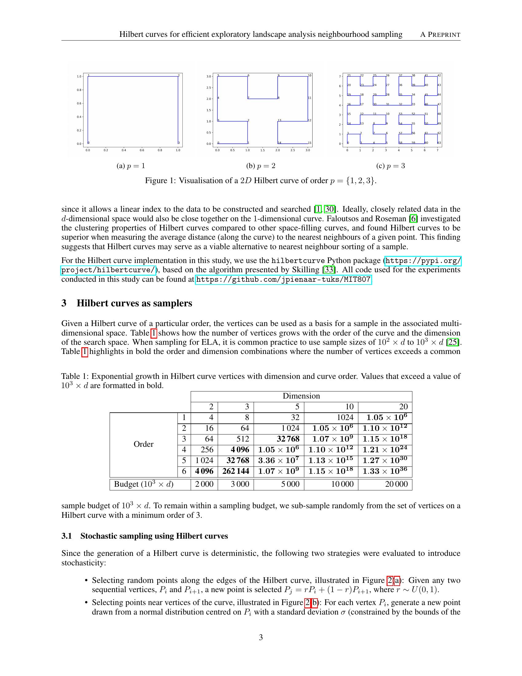 Hilbert curves for efficient exploratory landscape analysis ...