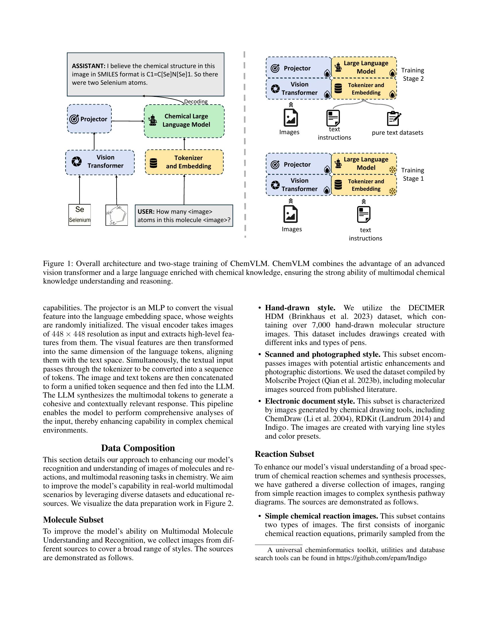 ChemVLM: Exploring the Power of Multimodal Large Language Models in Chemistry Area - 智源社区论文