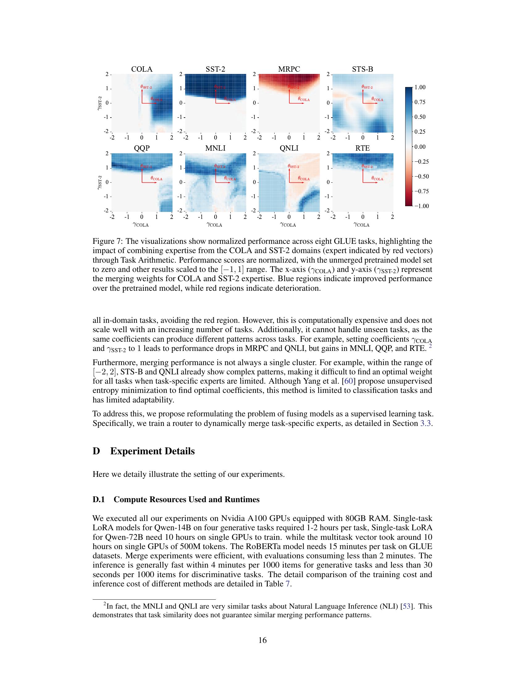 Twin-Merging: Dynamic Integration of Modular Expertise in Model Merging - 智源社区论文