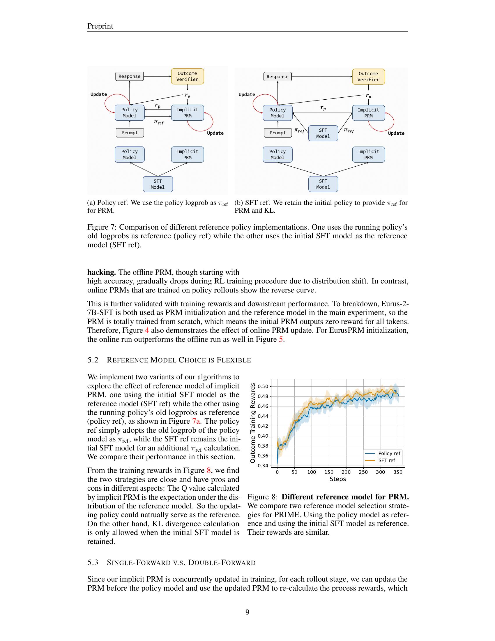 Process Reinforcement through Implicit Rewards - 智源社区论文