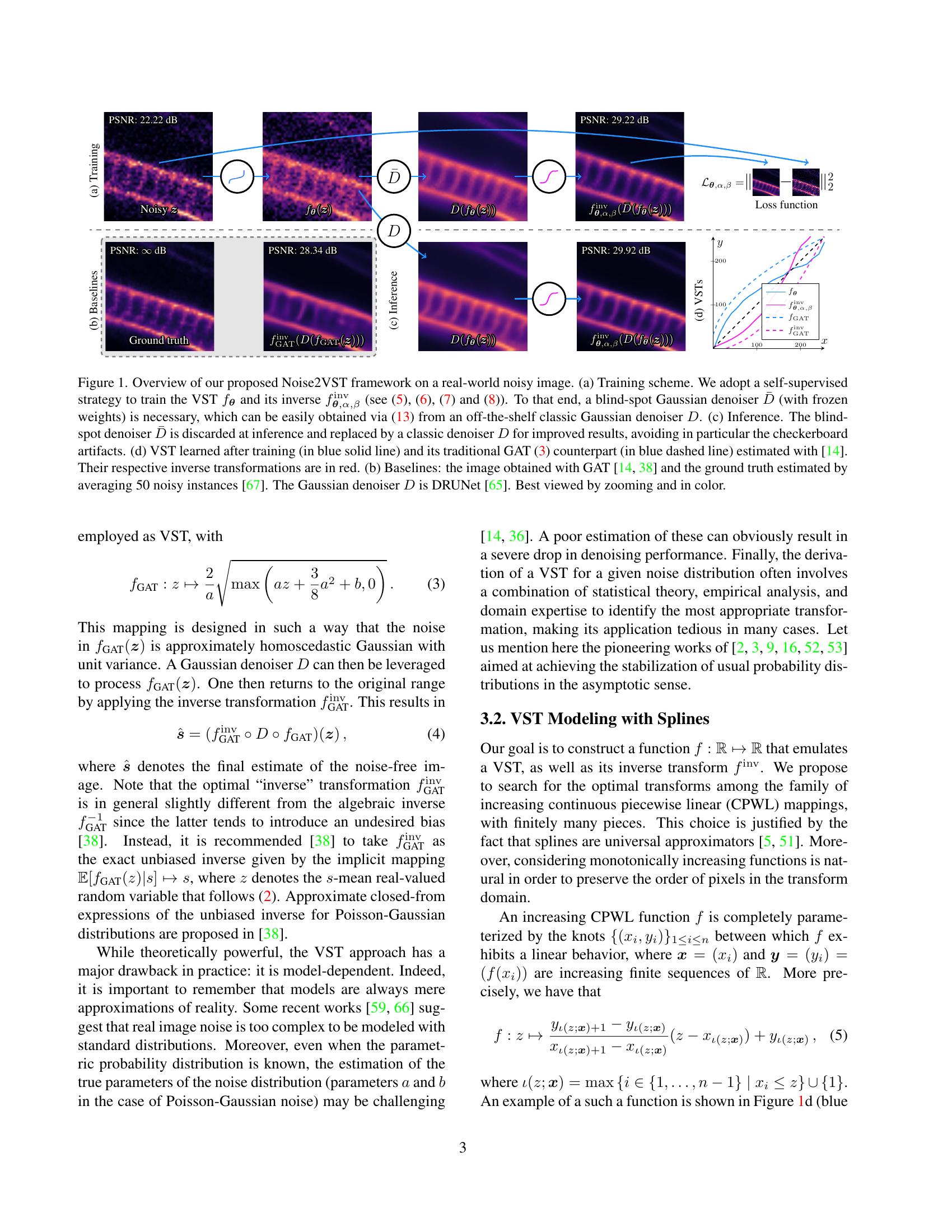 Self-Calibrated Variance-Stabilizing Transformations for Real-World Image Denoising - 智源社区论文